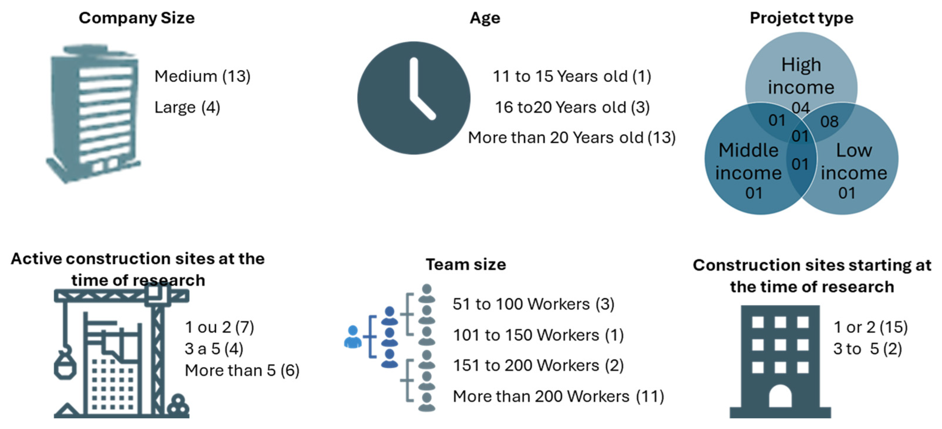Digital Transformation in the Construction Industry: Lessons and ...