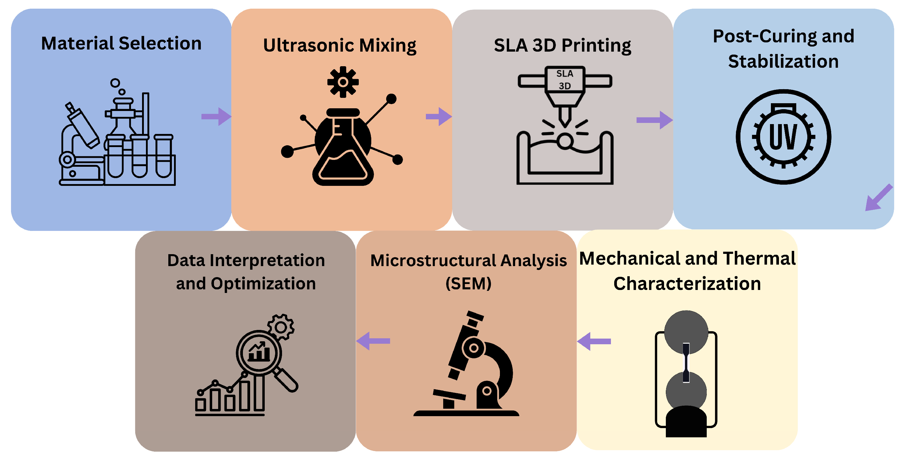 Development of PBAT-Modified Photopolymer Resin Micro-Composites for ...