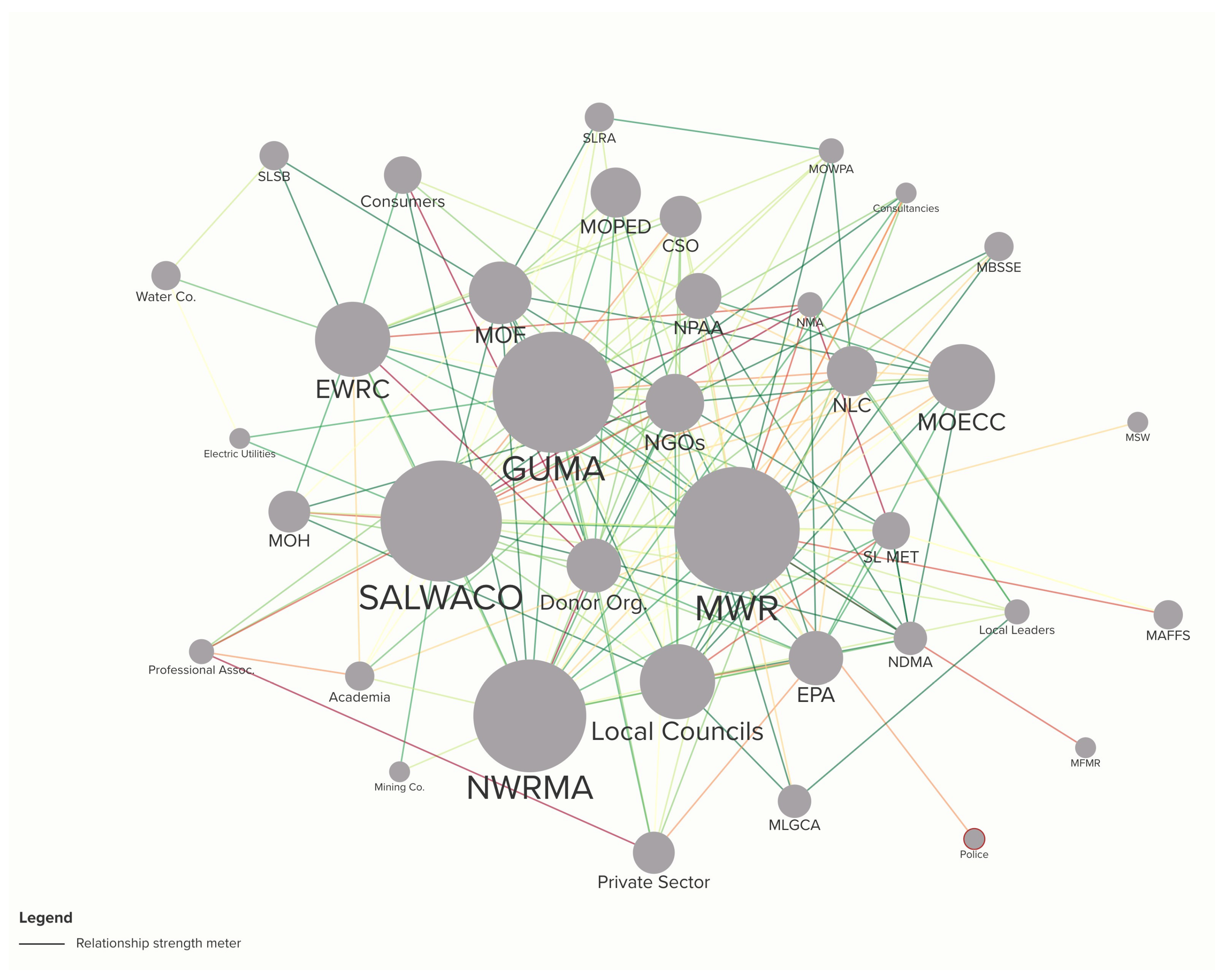 Exploring Sierra Leone’s Water Sector: A Governance and Stakeholder ...