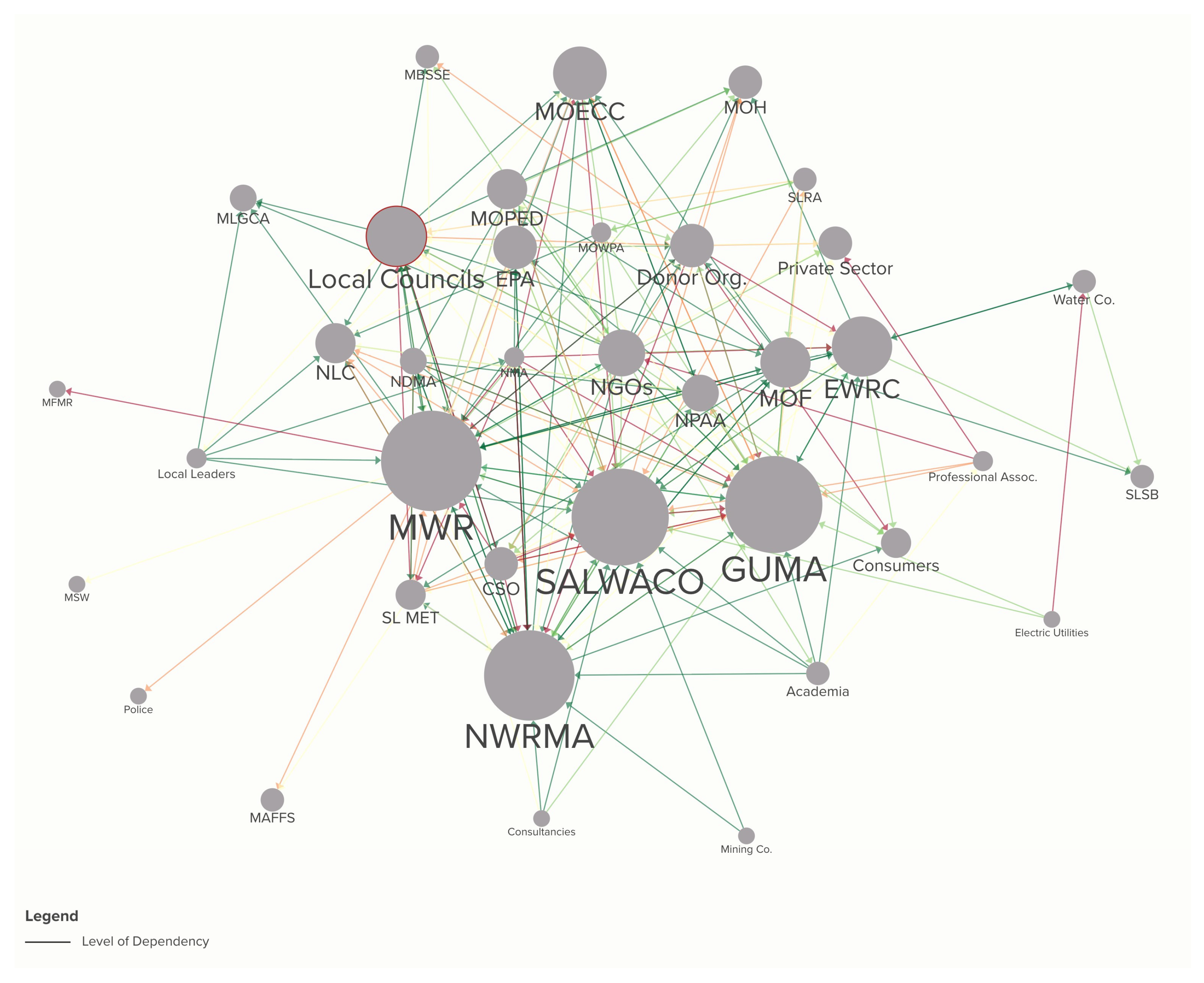 Exploring Sierra Leone’s Water Sector: A Governance and Stakeholder ...