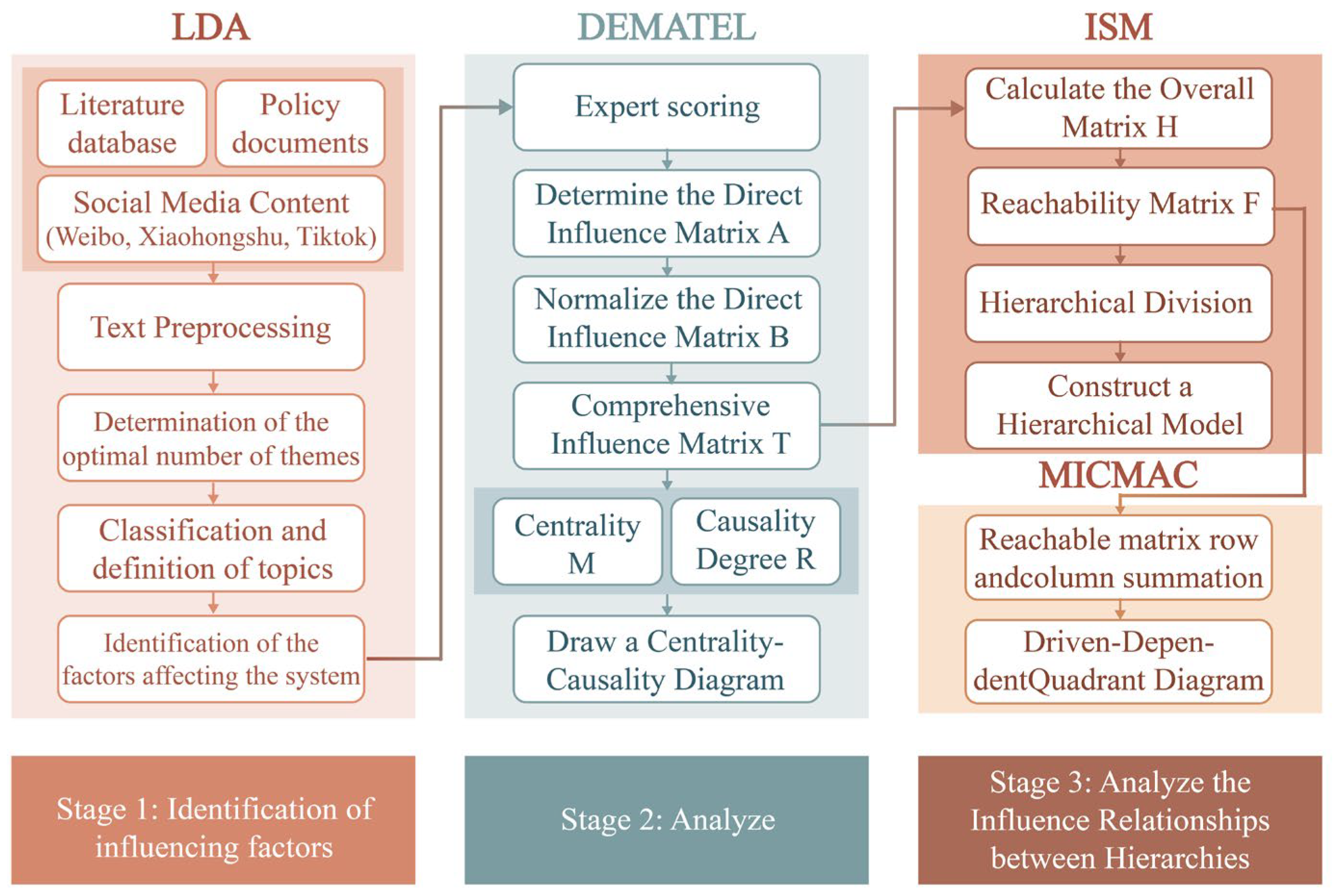 Exploring the Multidimensional Hierarchy of Sustainable Living ...