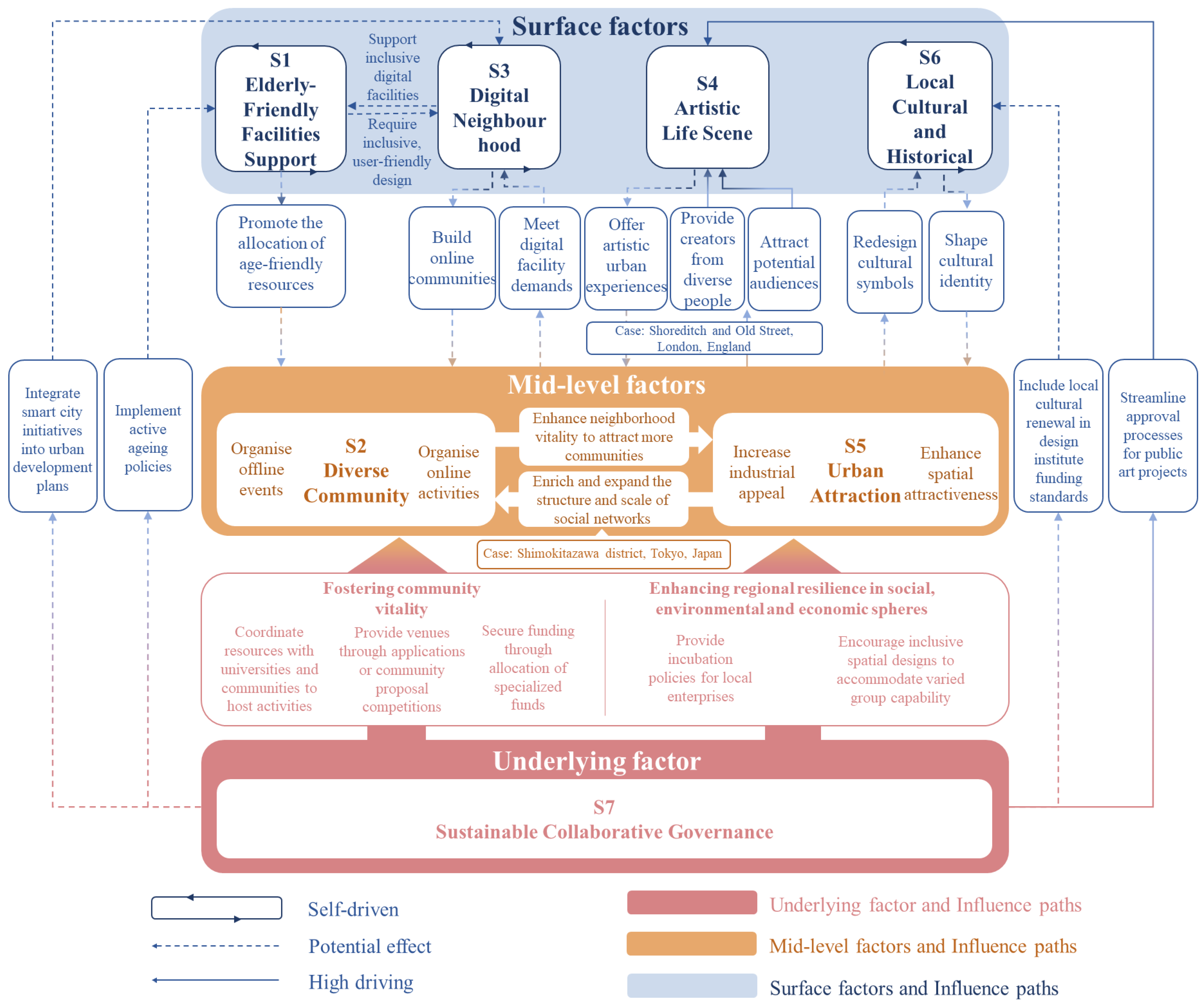 Exploring the Multidimensional Hierarchy of Sustainable Living ...