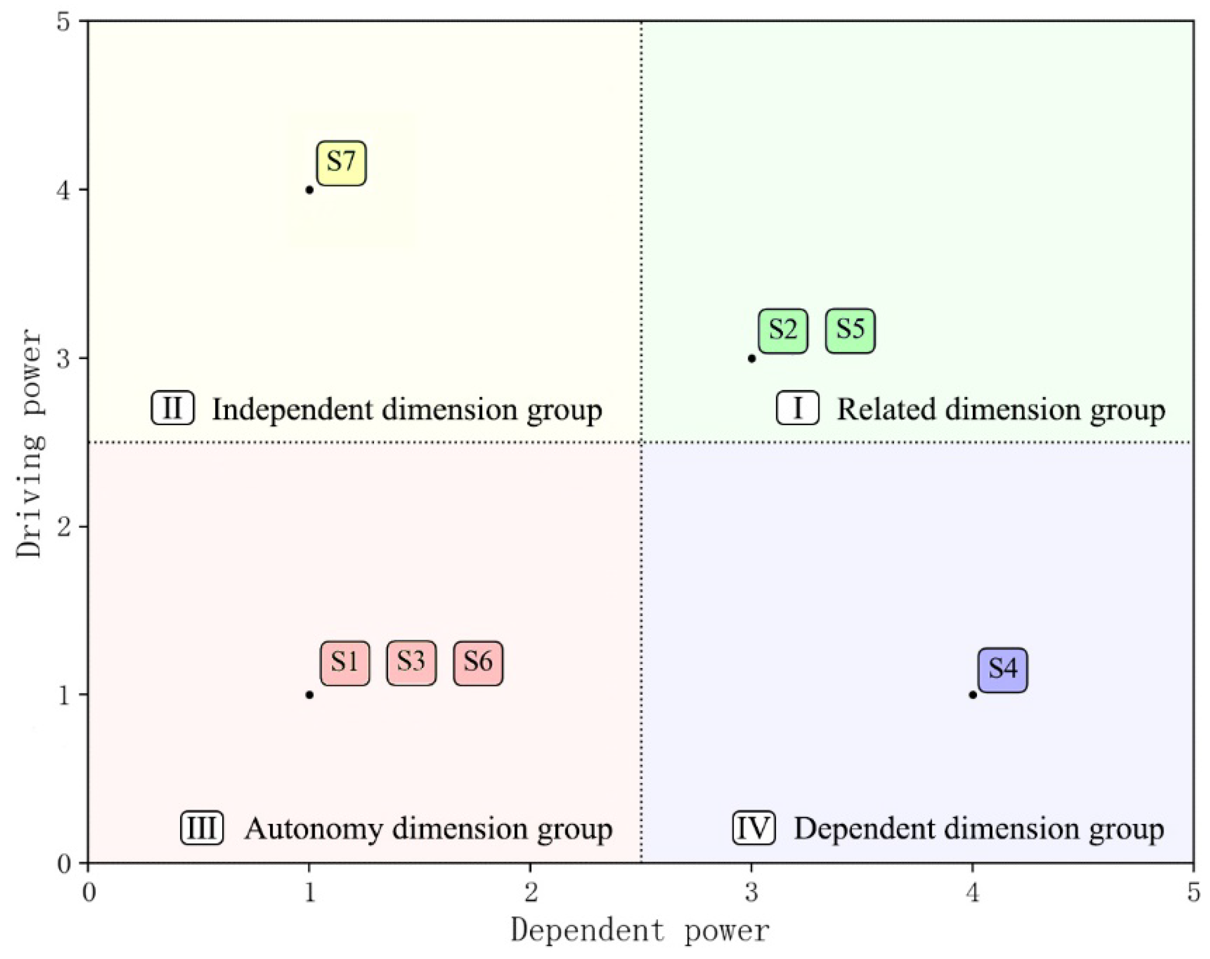 Exploring the Multidimensional Hierarchy of Sustainable Living ...