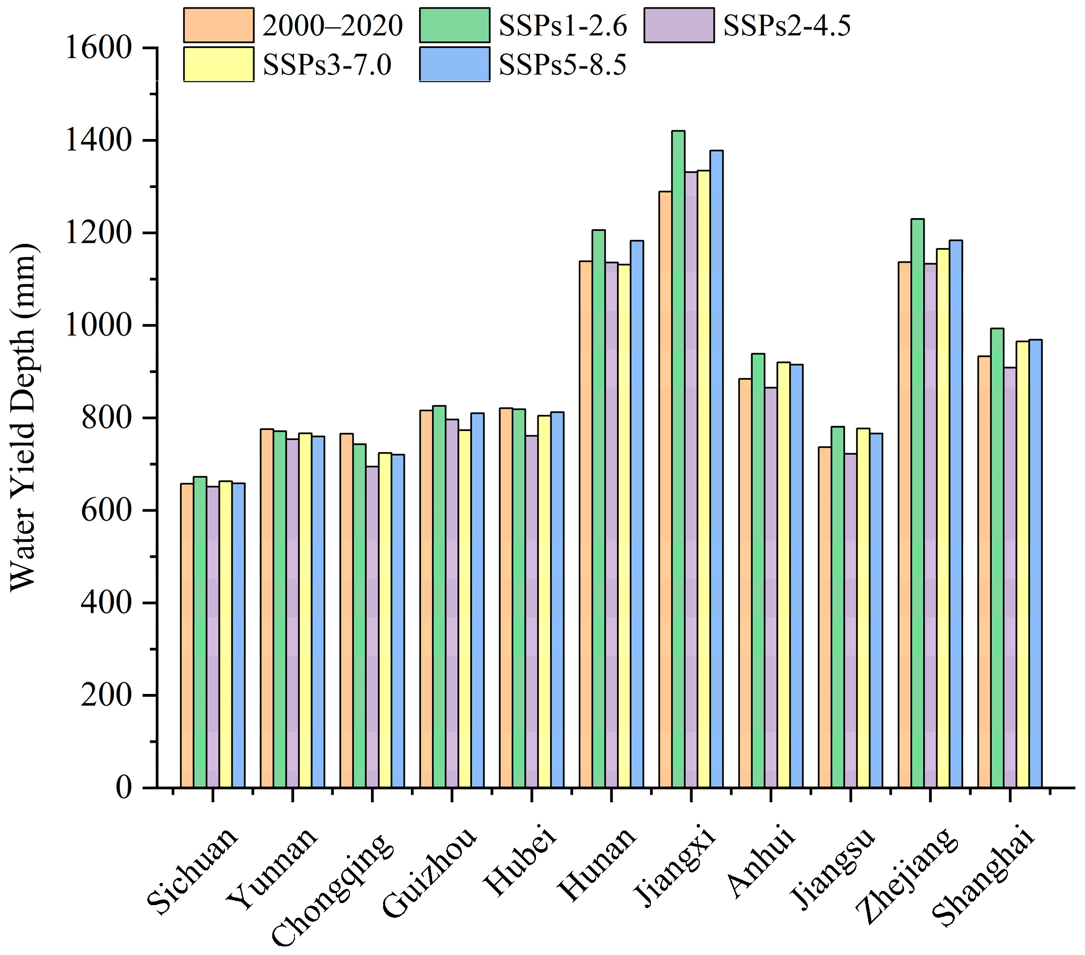Assessment of Climate Change Impact on Water Yield Services in the ...