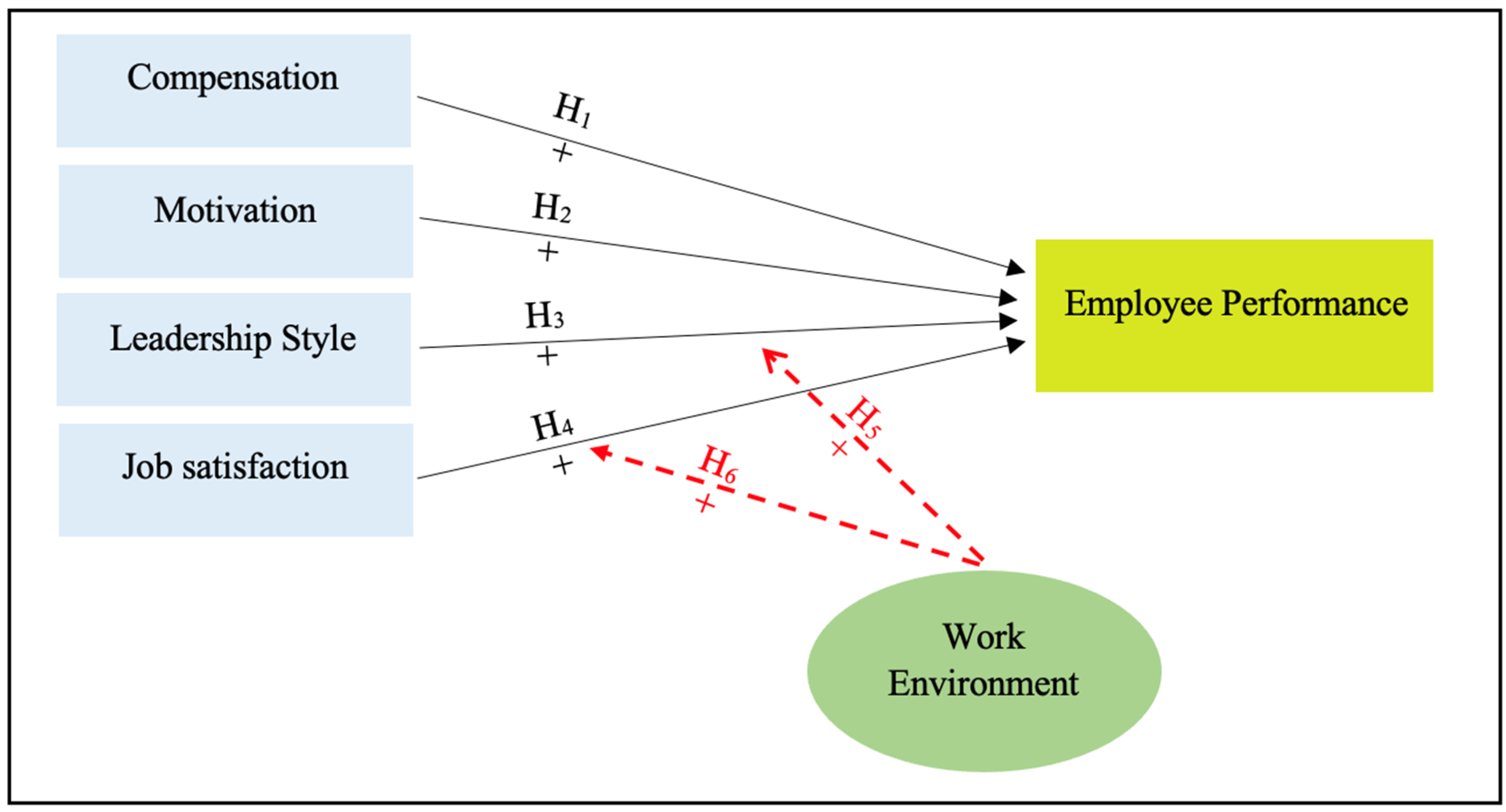 From People to Performance: Factors Driving Sustainable Family Business ...