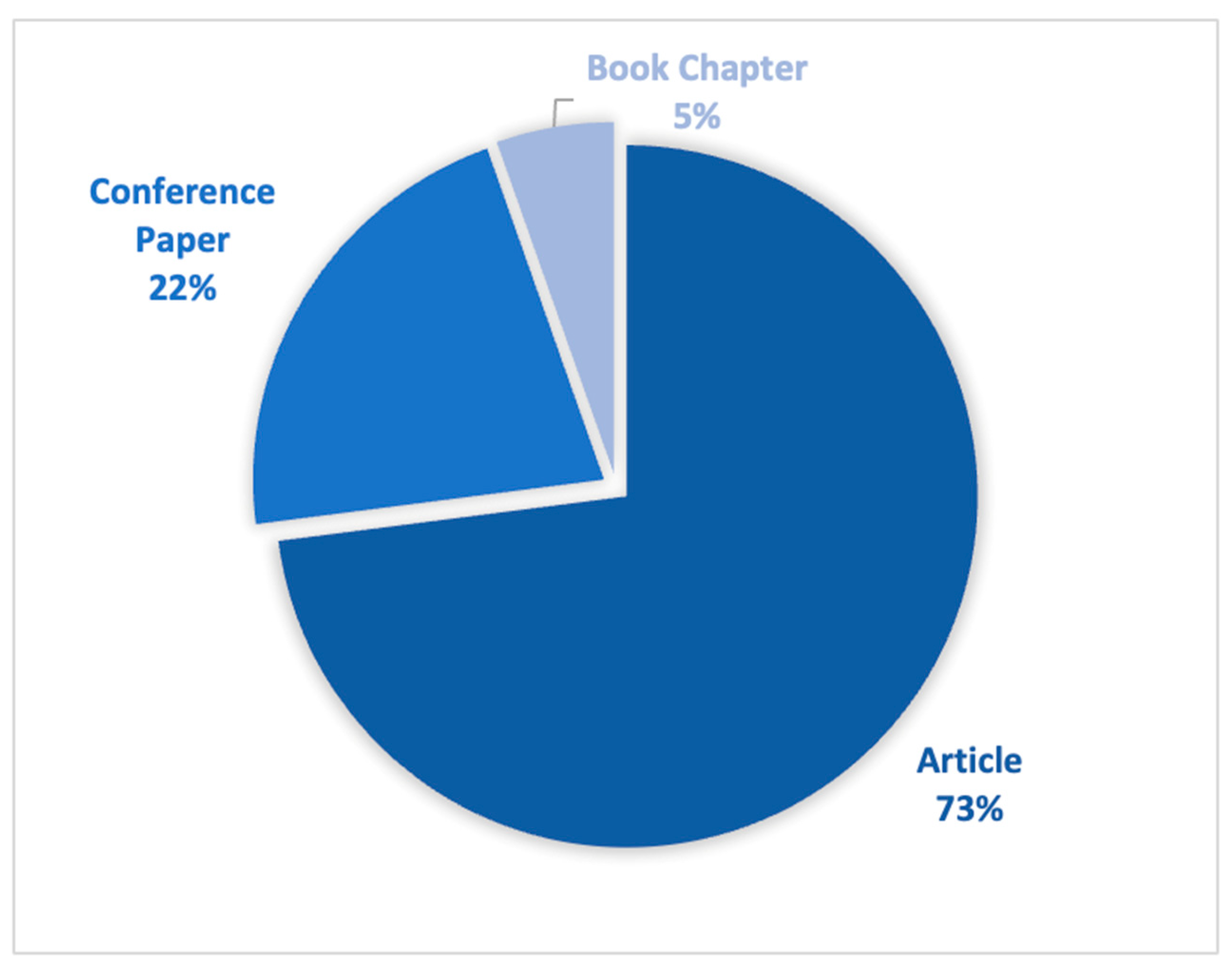 Environmental, Social, and Governance (ESG) Factors in International ...