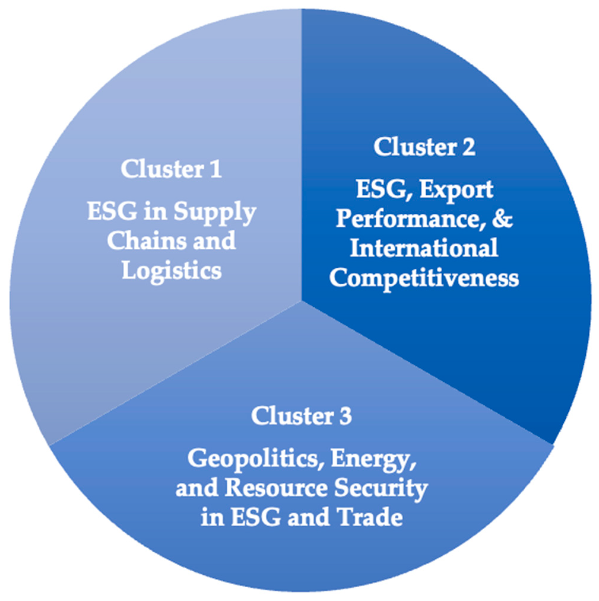Environmental, Social, and Governance (ESG) Factors in International ...