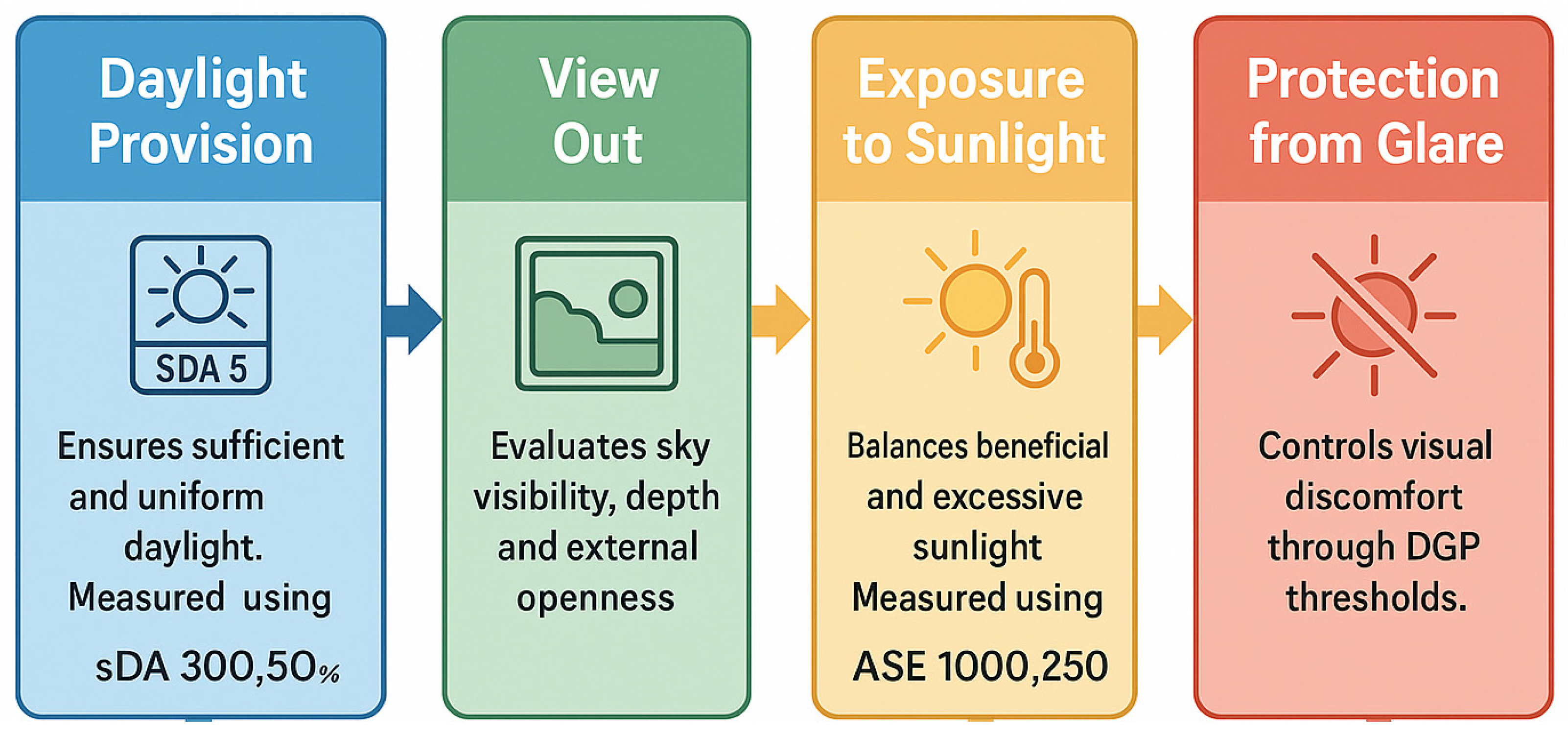 Façade Morphologies and Daylighting Strategies for Visual Comfort in ...