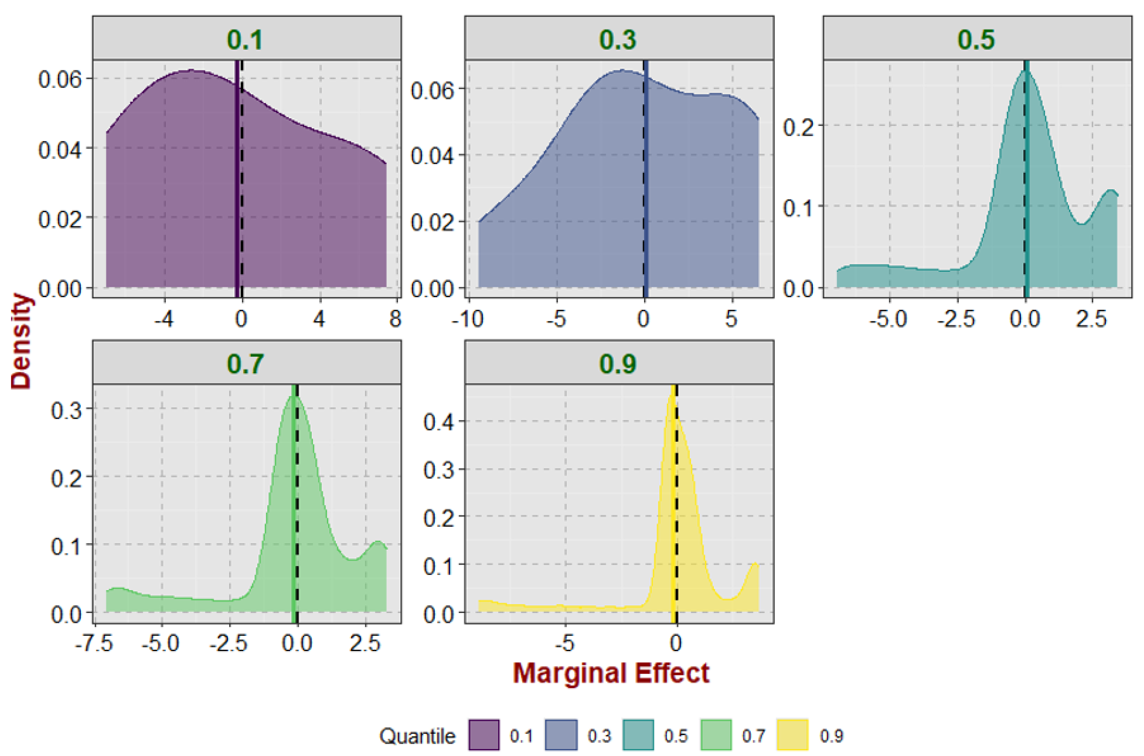 Knowledge Management in Environmental Sustainability: The Roles of ...