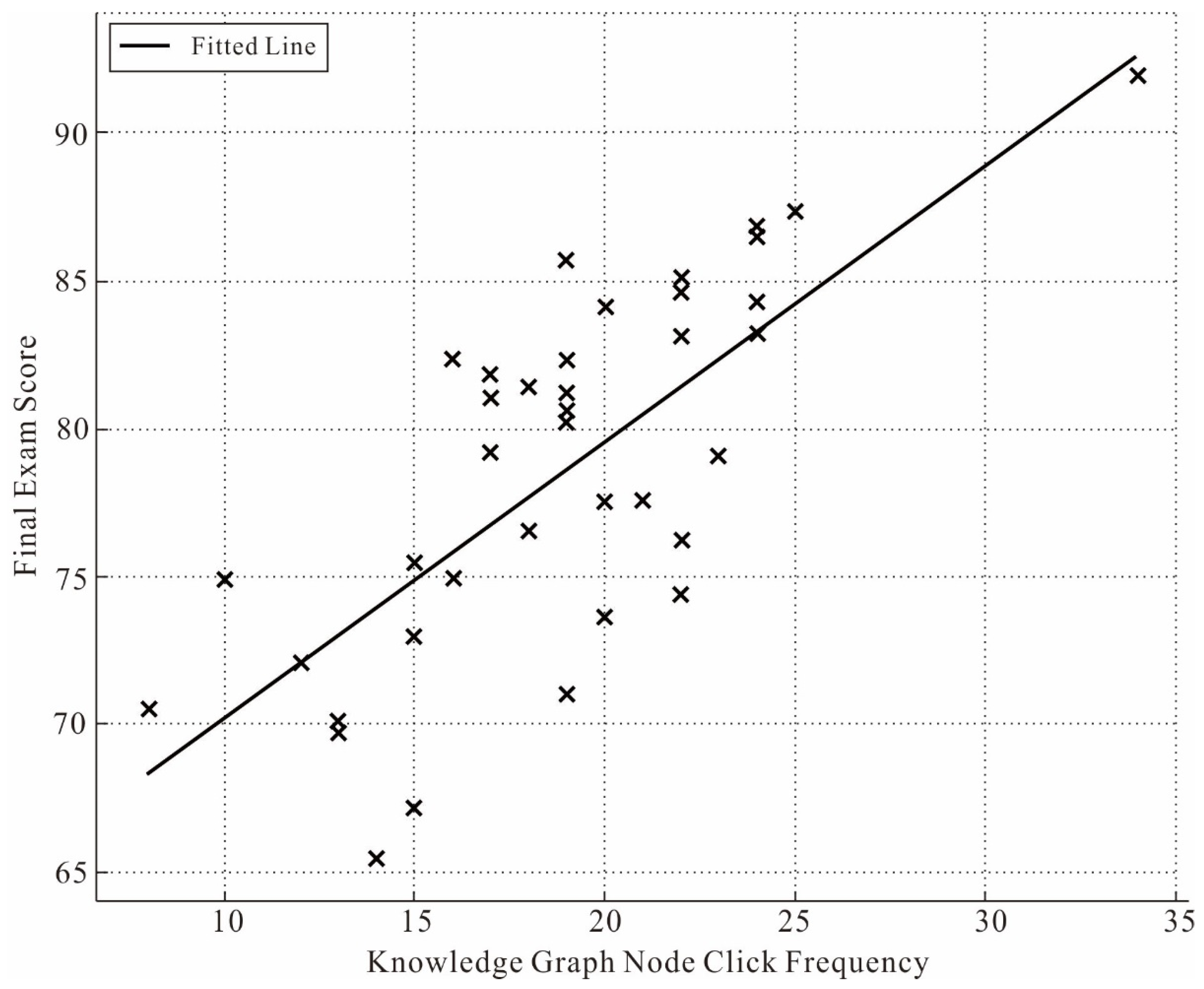 Knowledge Graphs as Cognitive Scaffolding for Sustainable Engineering ...