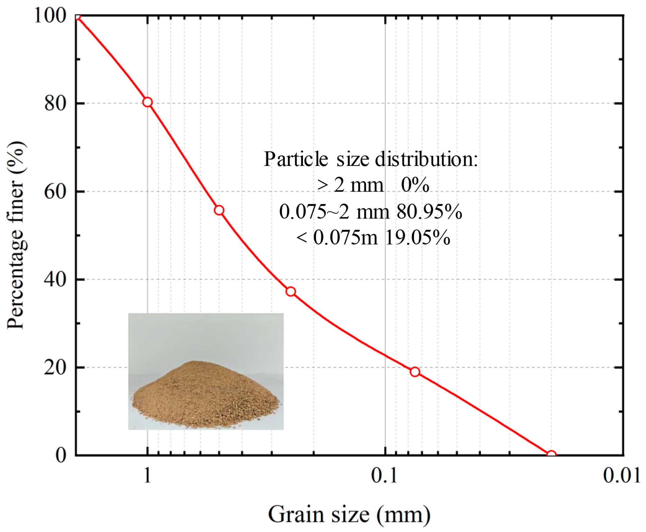 Effect of Matric Suction and Drying-Wetting Cycles on the Strength of ...