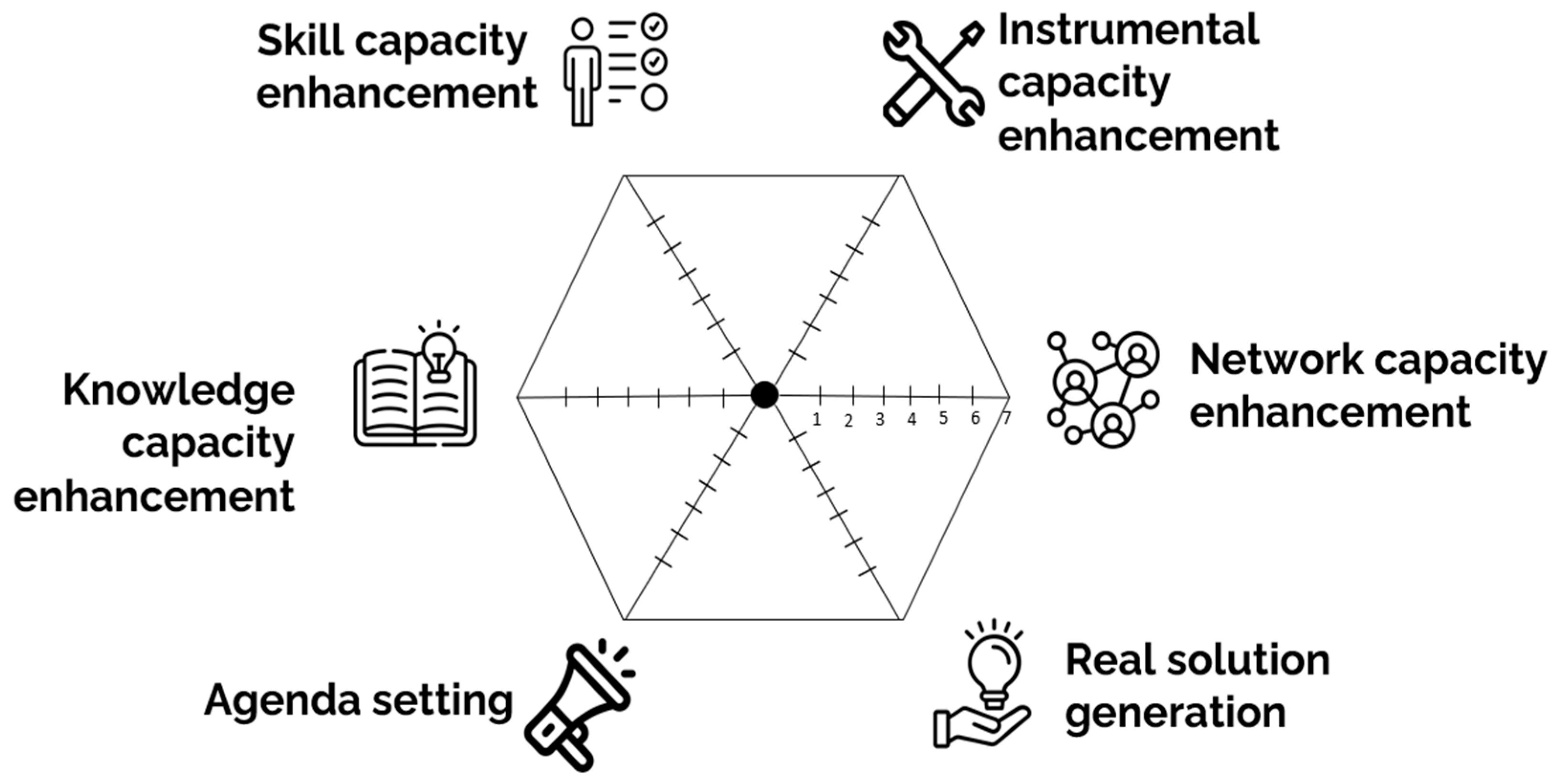 Living Lab Assessment Method (LLAM): Towards a Methodology for Context ...