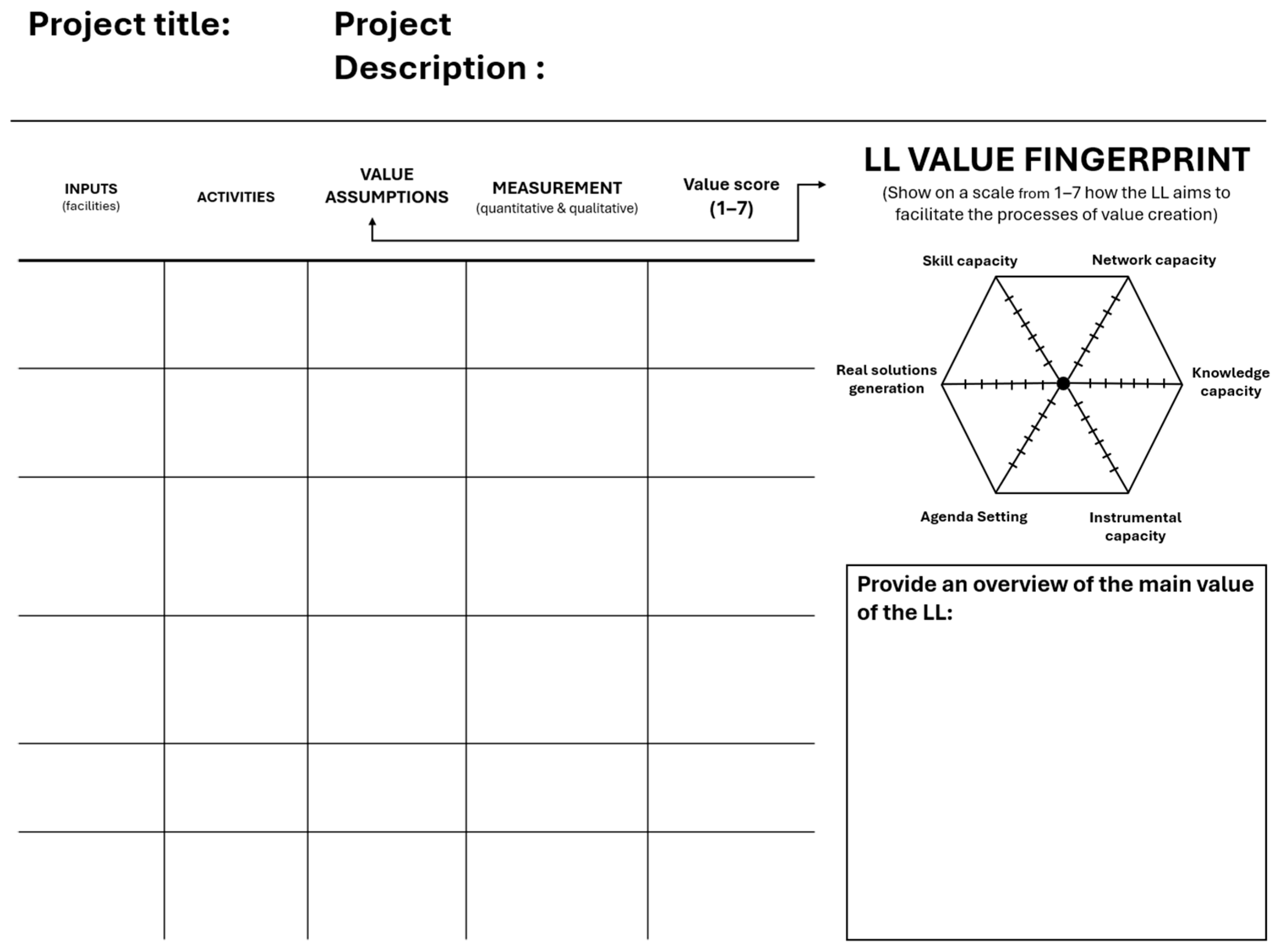 Living Lab Assessment Method (LLAM): Towards a Methodology for Context ...