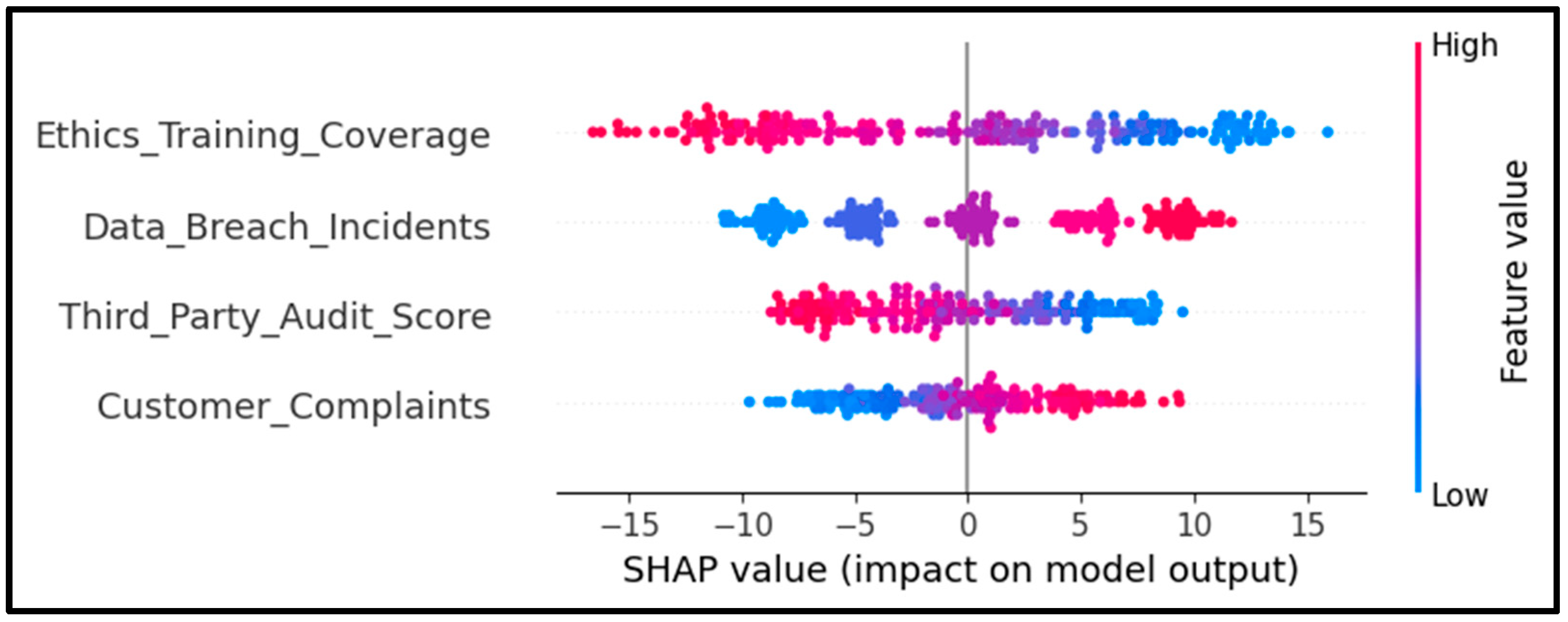 AI-Enhanced ESG Framework for Sustainability: A Multi-Sectoral Analysis ...