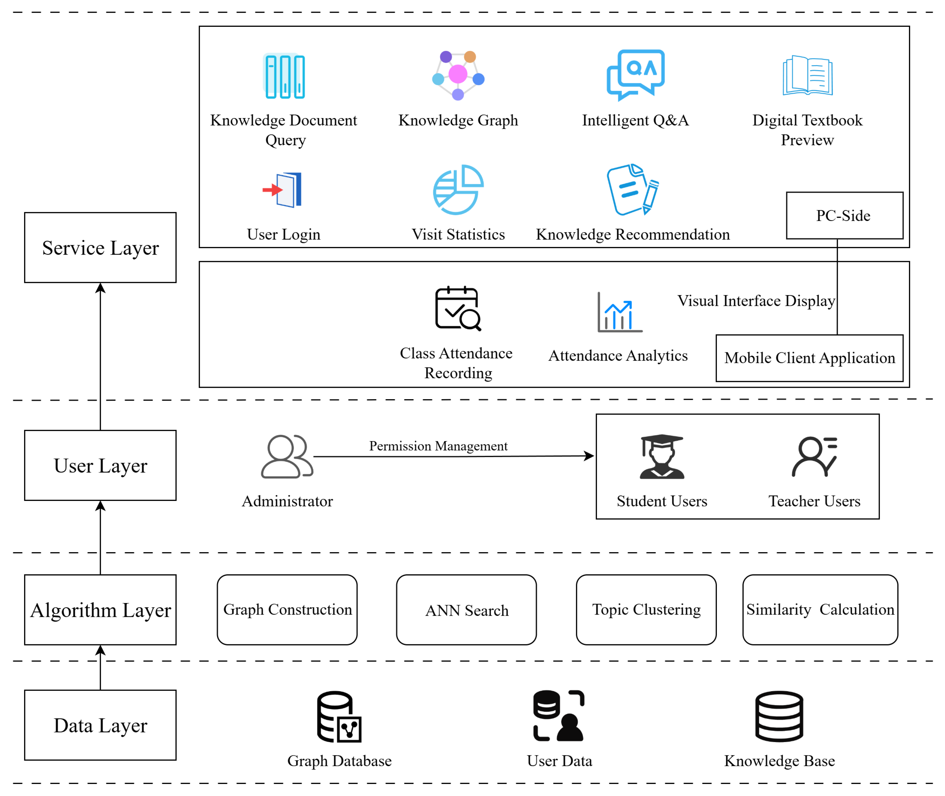 Course-Oriented Knowledge Service-Based AI Teaching Assistant System ...