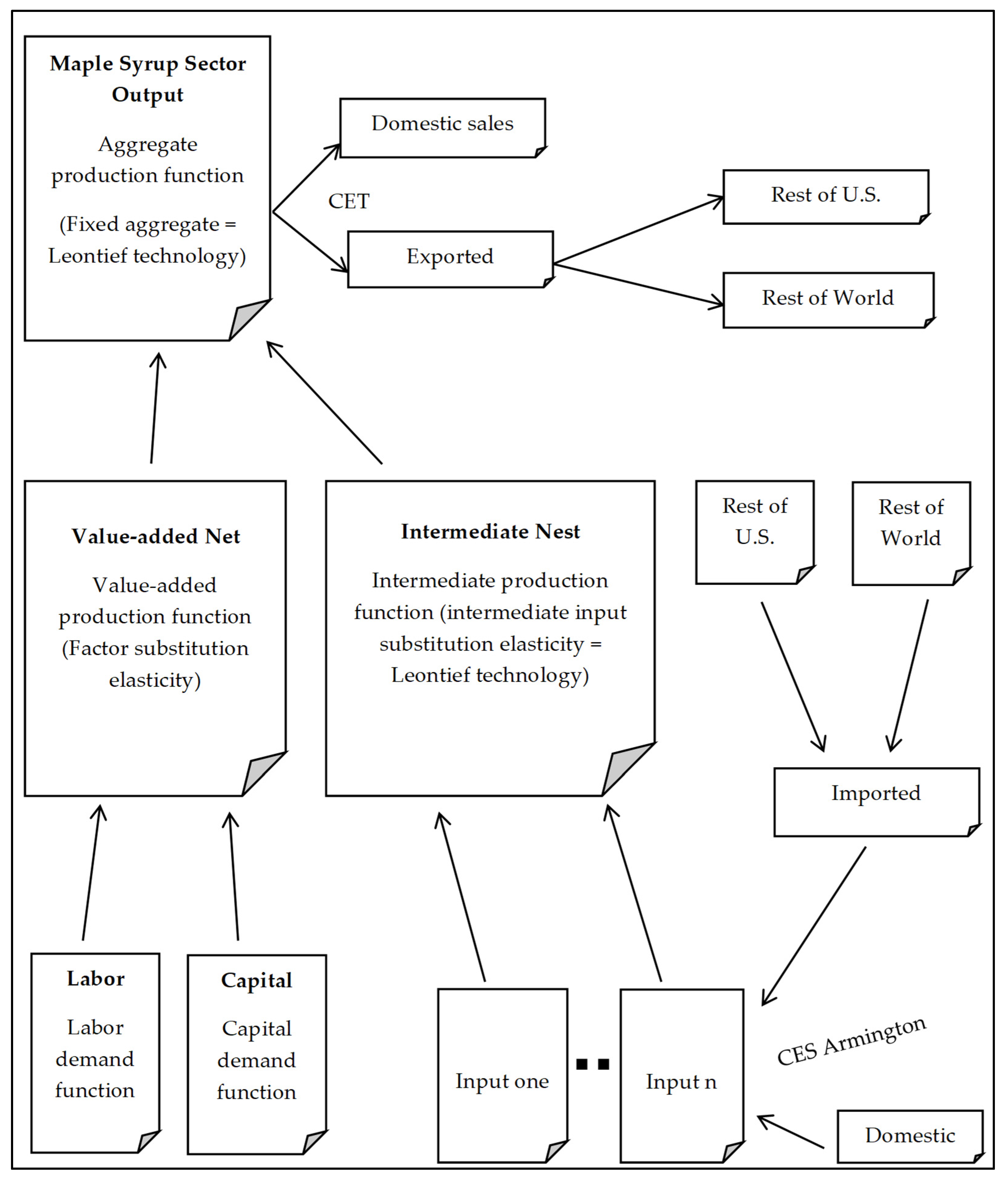 Potential Economic Impacts of Maple Syrup Production in Kentucky ...