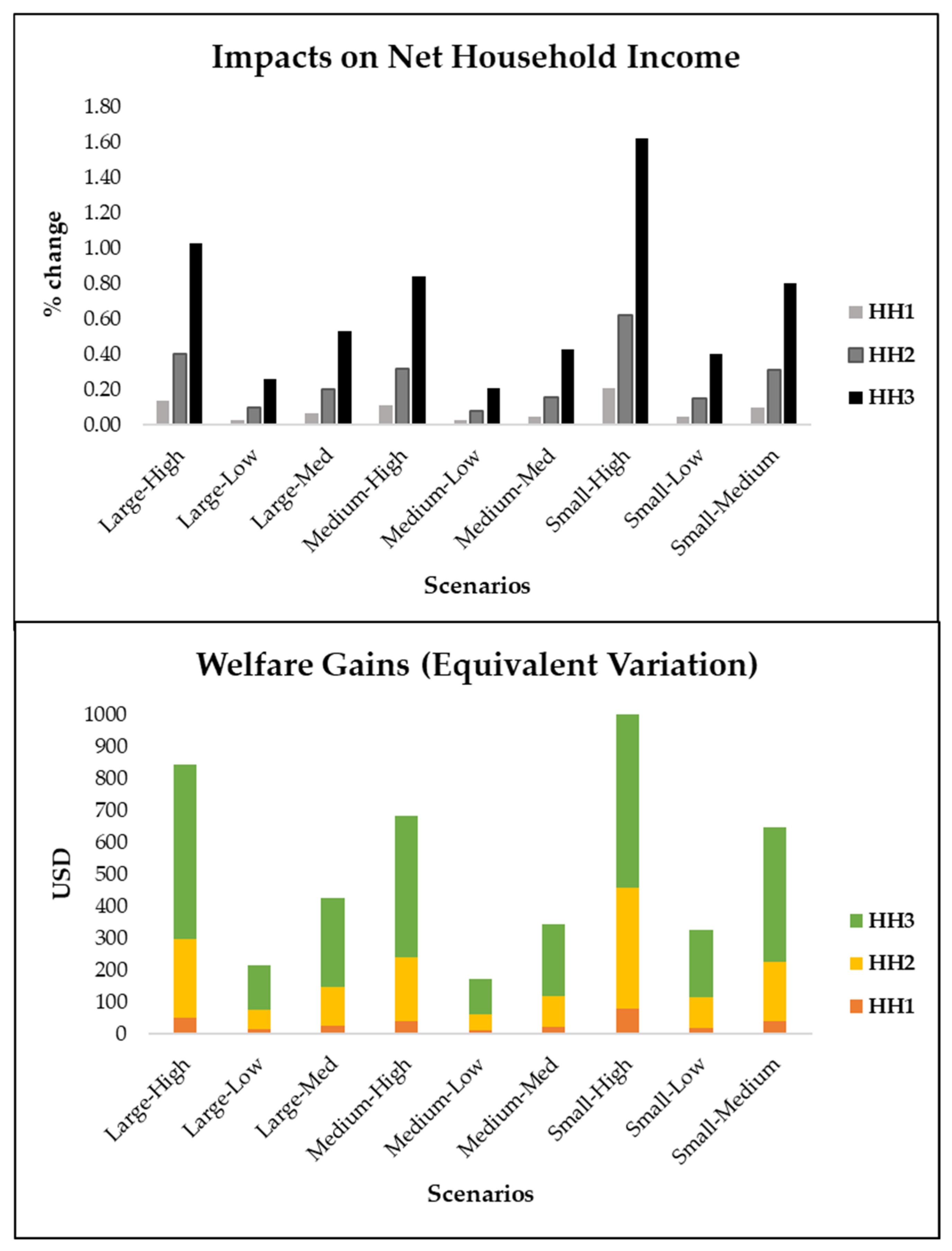 Potential Economic Impacts of Maple Syrup Production in Kentucky ...