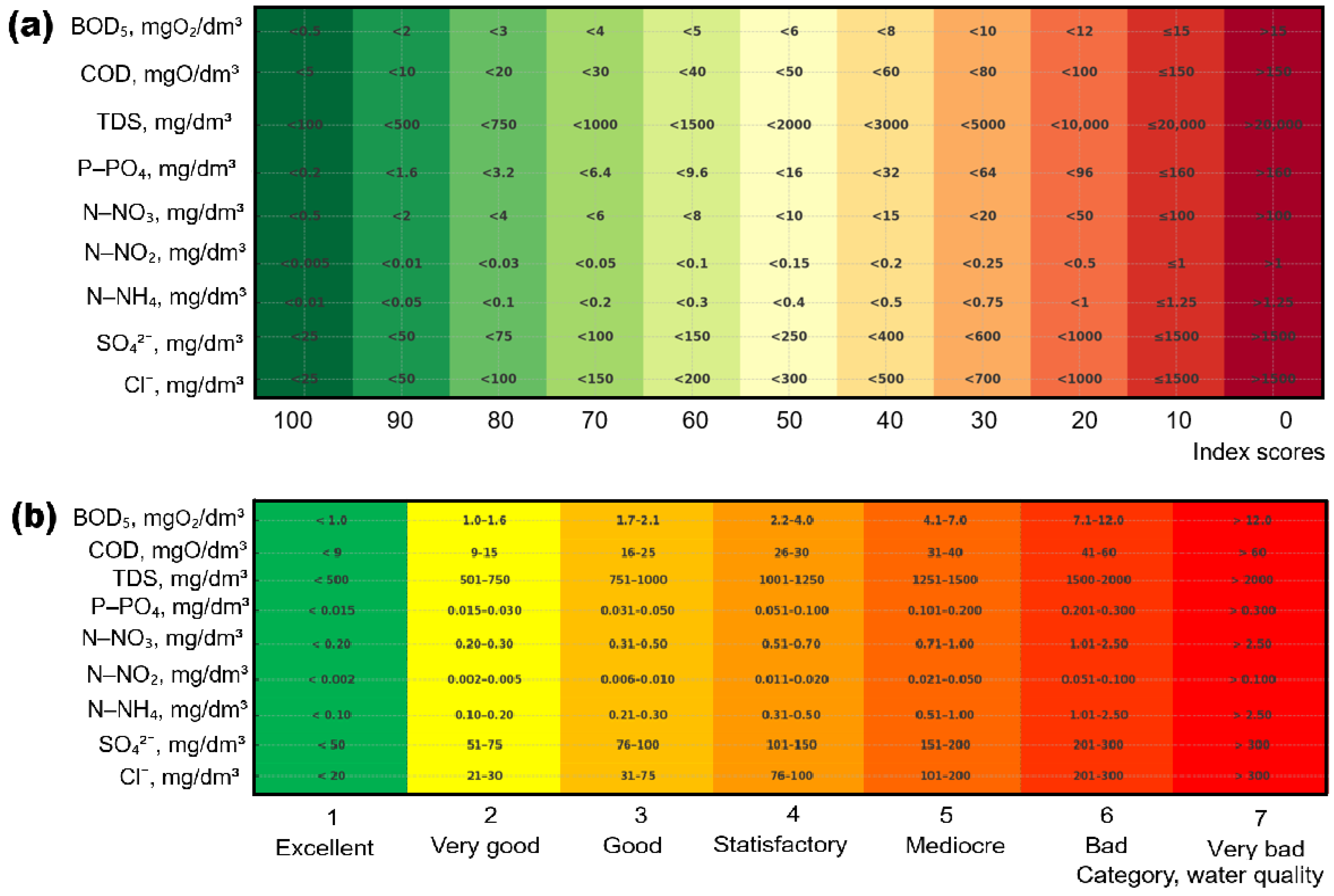 Sustainable Hydrochemical Reference Conditions in the Headwaters of ...