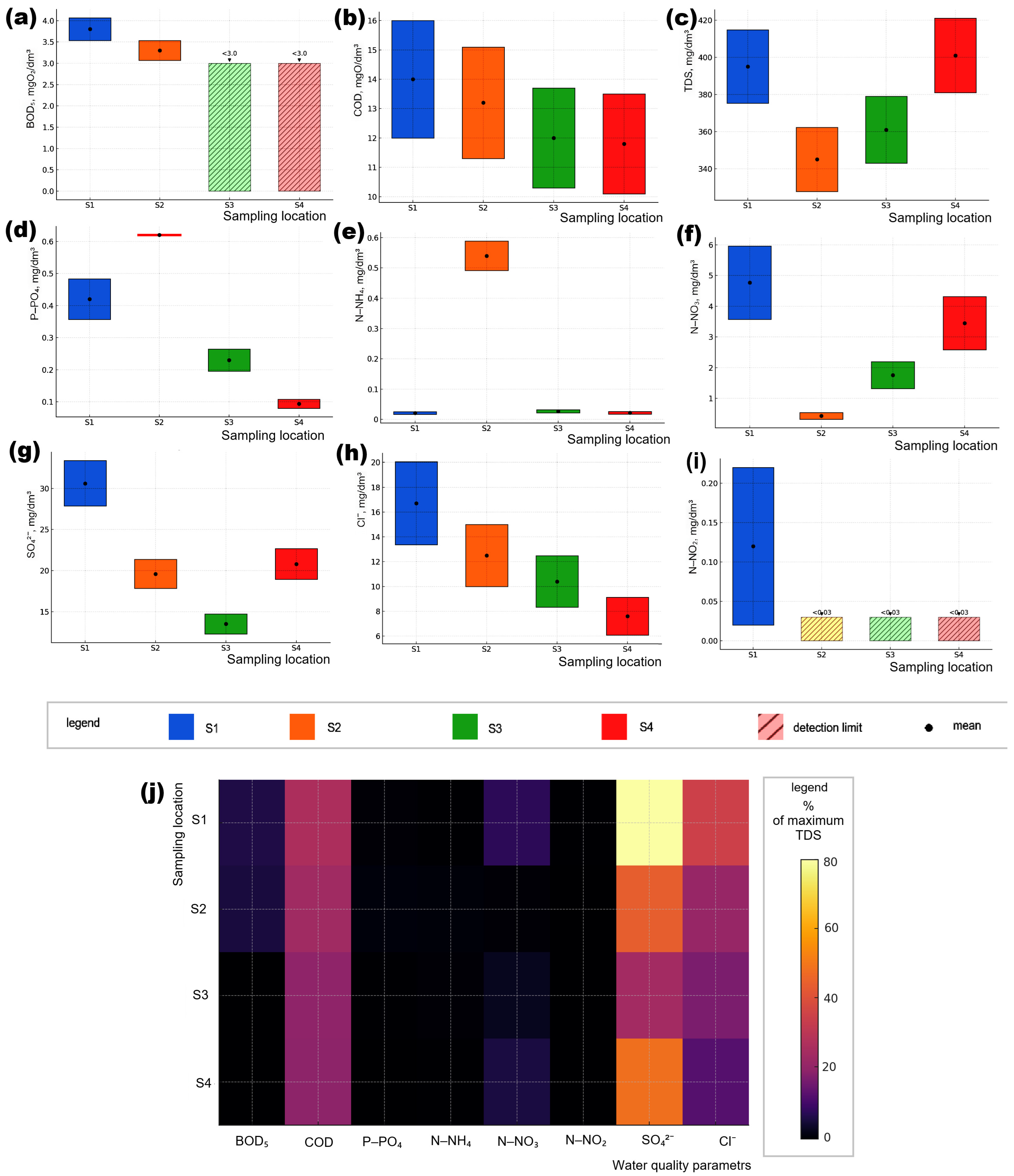 Sustainable Hydrochemical Reference Conditions in the Headwaters of ...