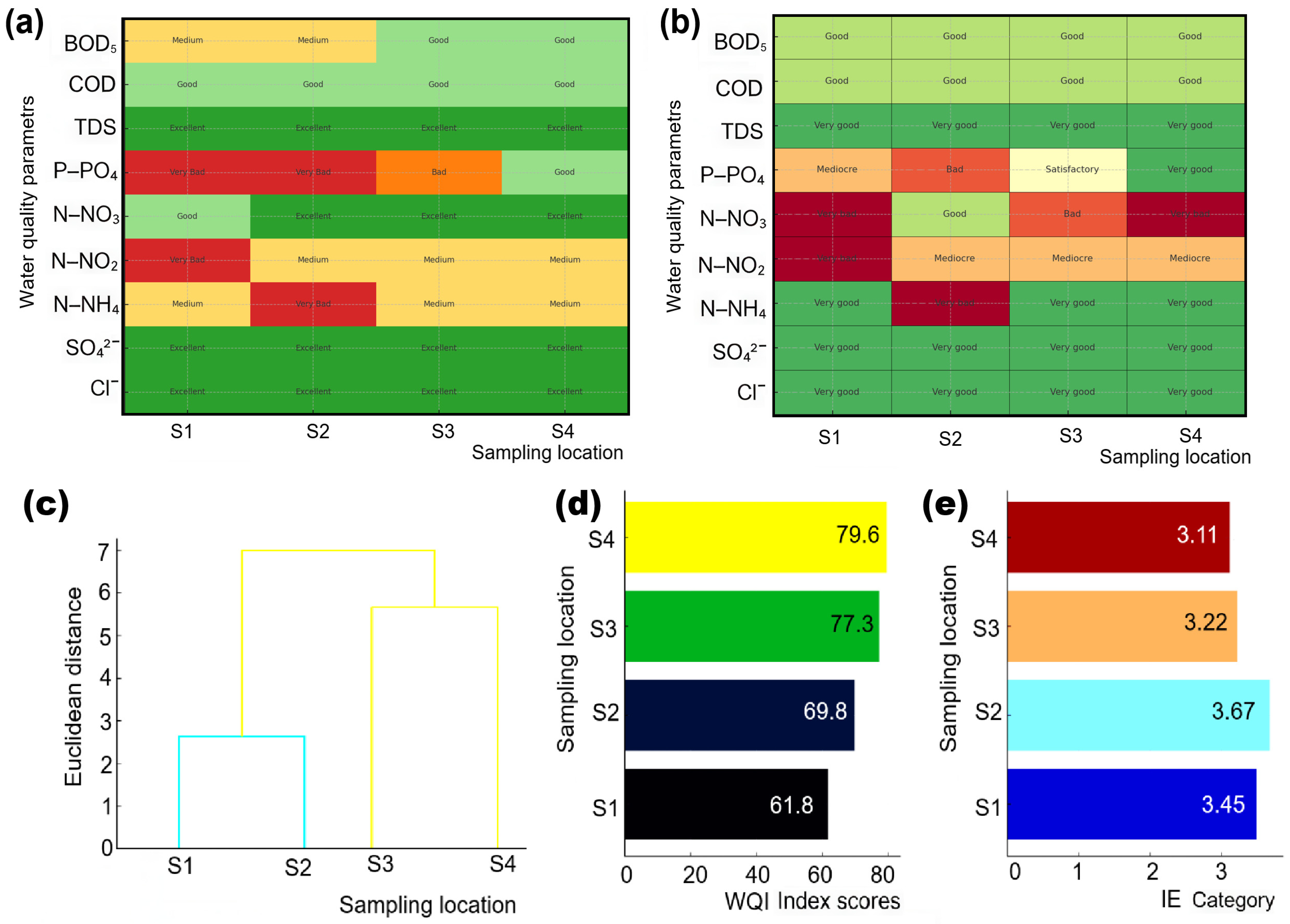 Sustainable Hydrochemical Reference Conditions in the Headwaters of ...