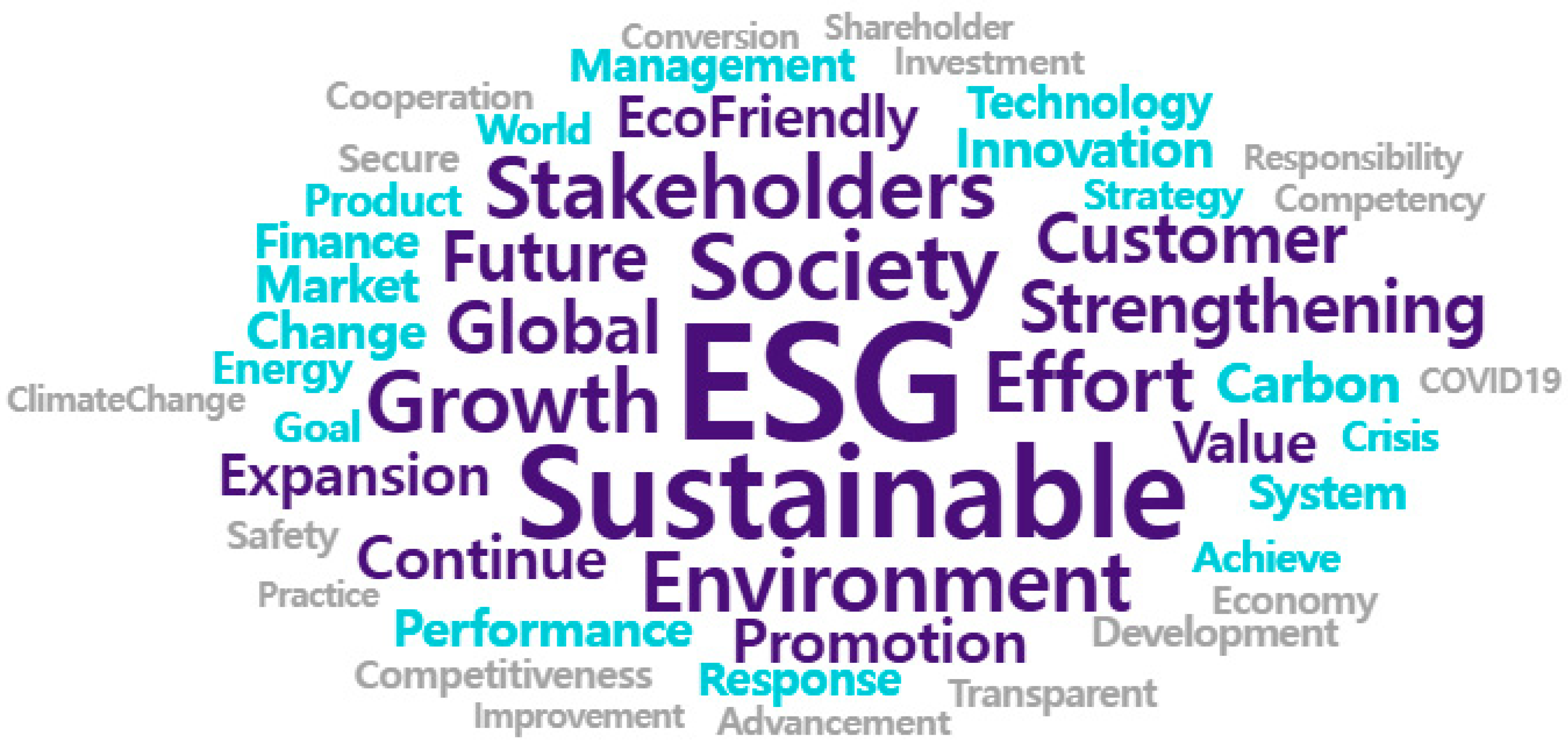 Trends of CEO Messages in Corporate Sustainability Reports: Text Mining ...