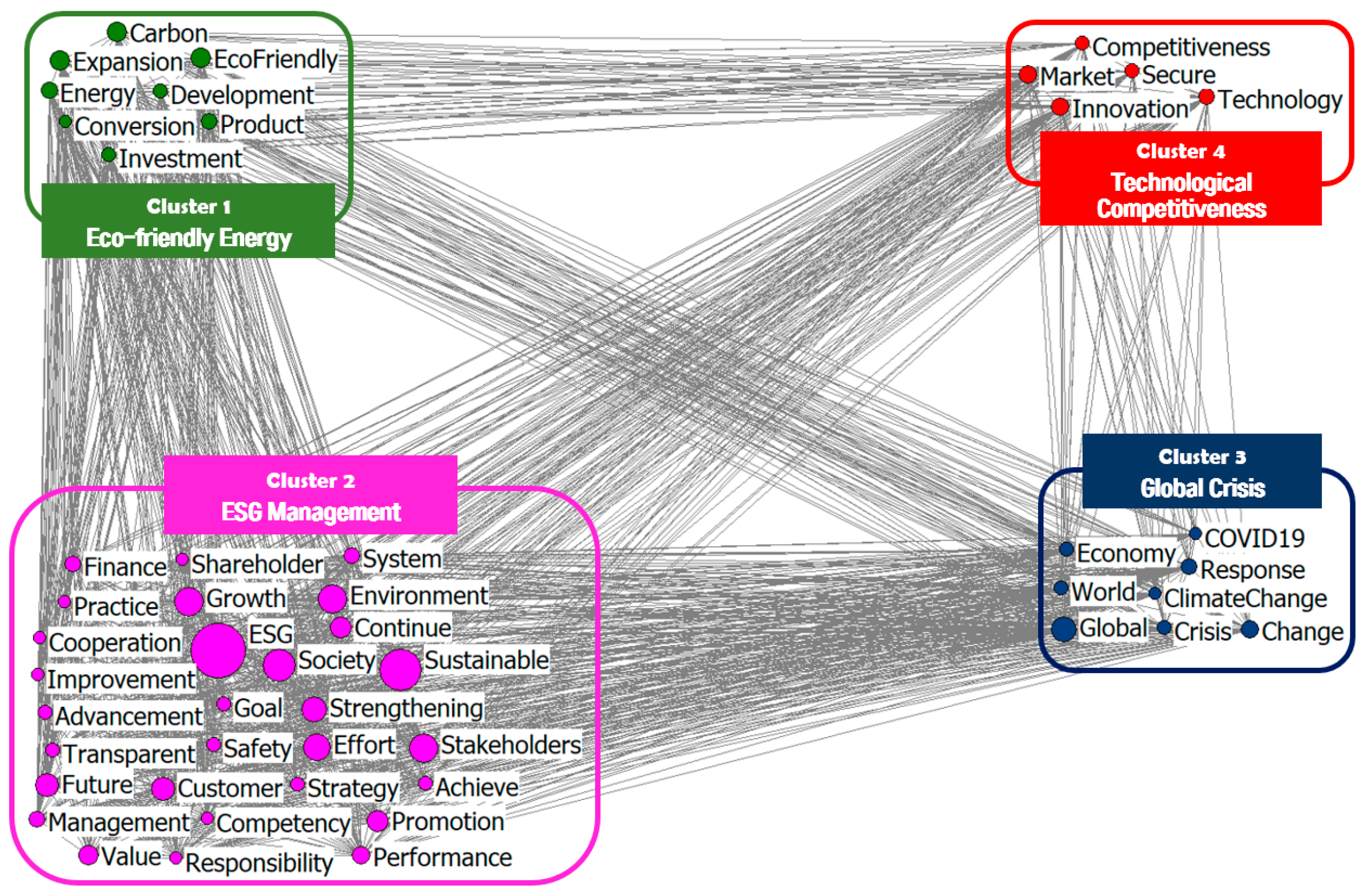 Trends of CEO Messages in Corporate Sustainability Reports: Text Mining ...