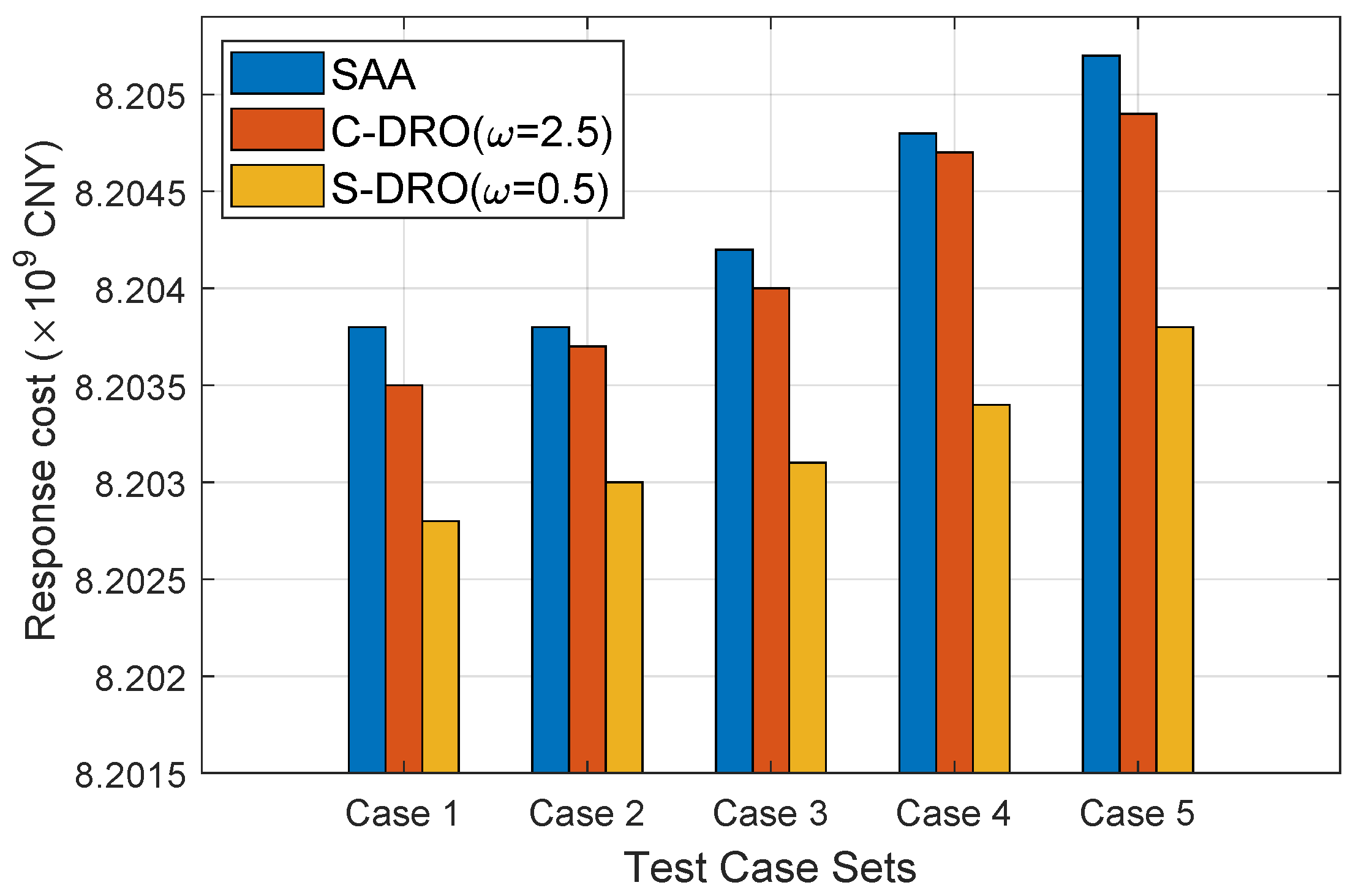 Feature-Driven Distributionally Robust Optimization for Sustainable ...