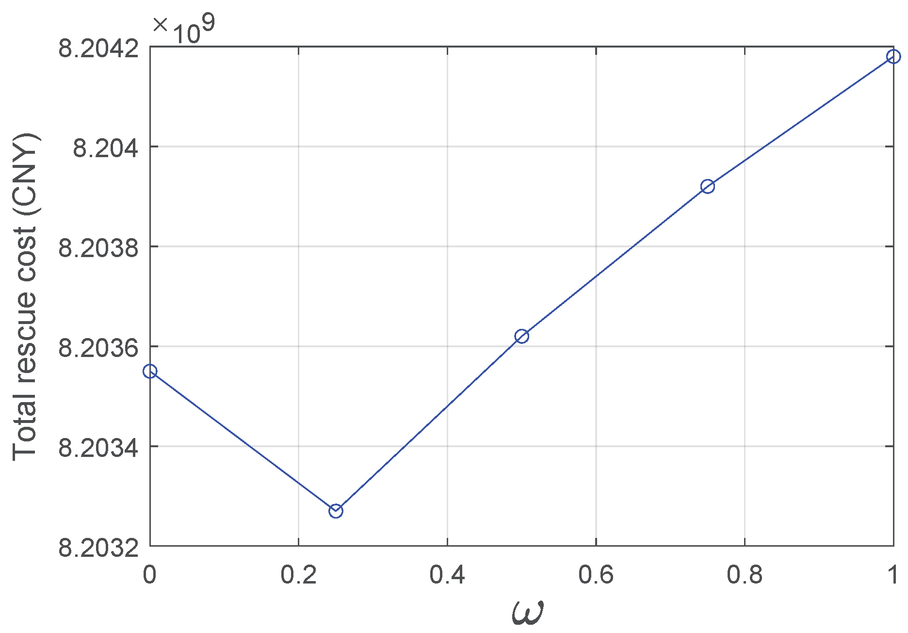 Feature-Driven Distributionally Robust Optimization for Sustainable ...