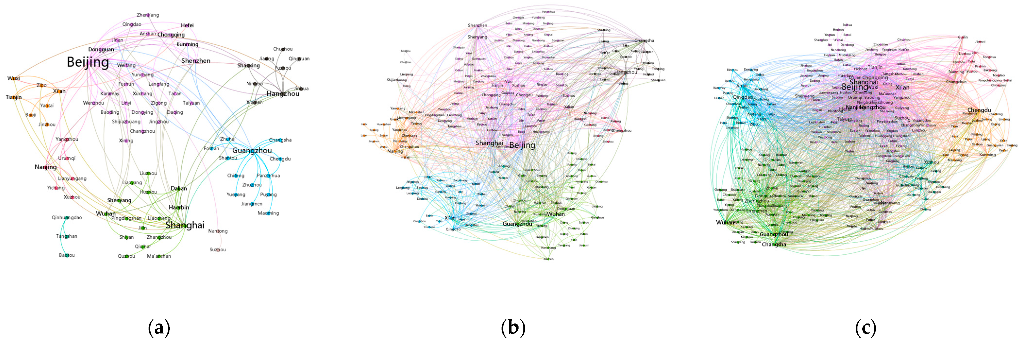 Driving Mechanisms of the Evolution of University–Industry ...