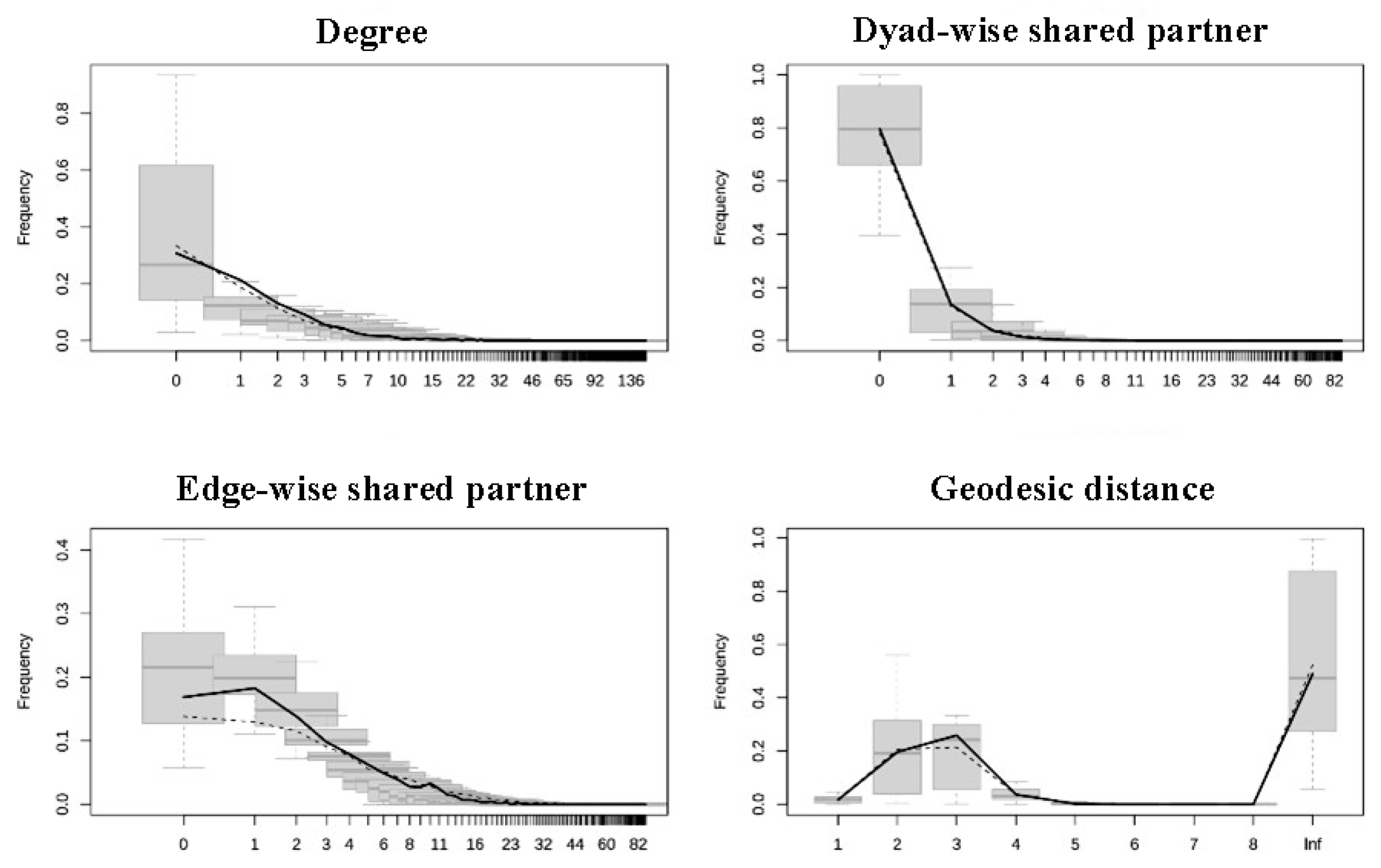 Driving Mechanisms of the Evolution of University–Industry ...