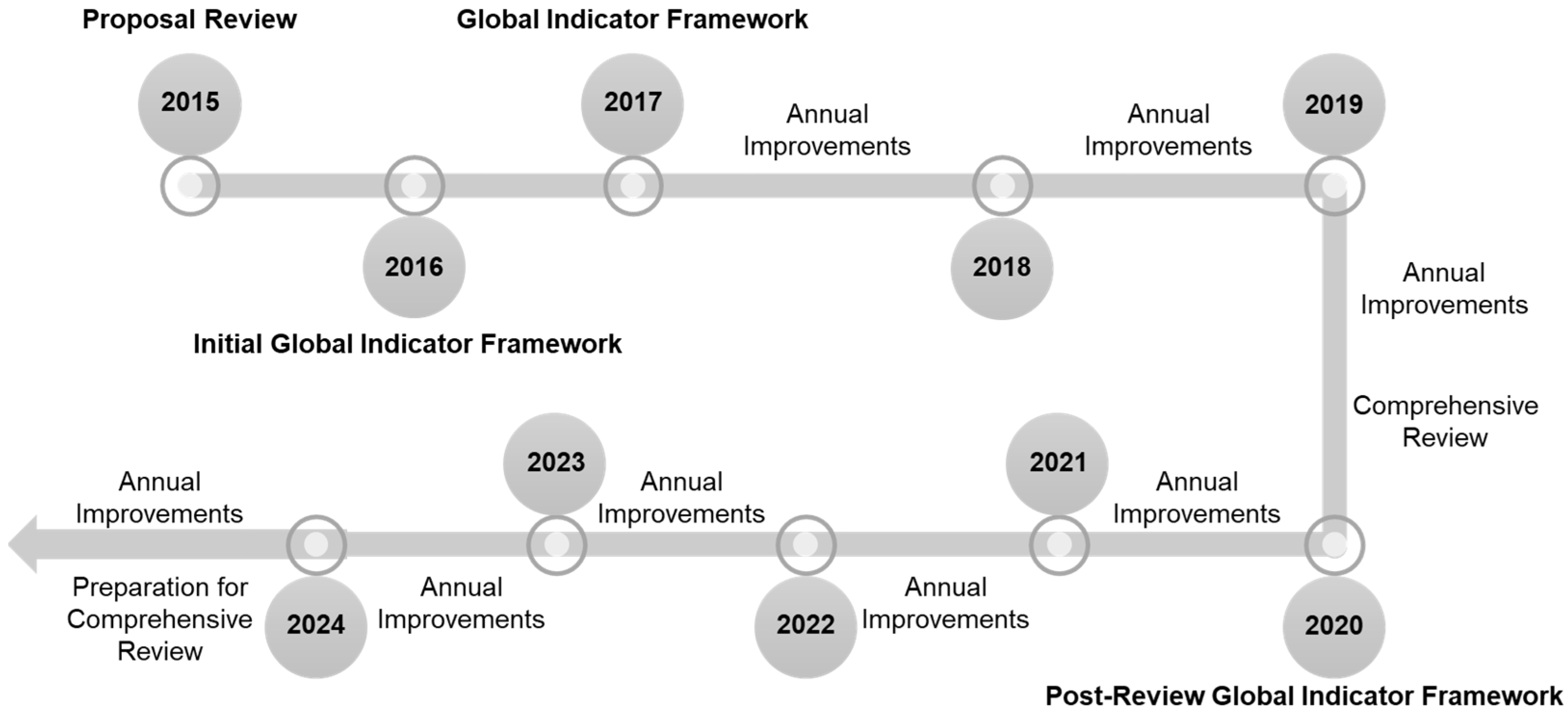 Sustainable Development Agenda: Historical Evolution, Goal Progression ...