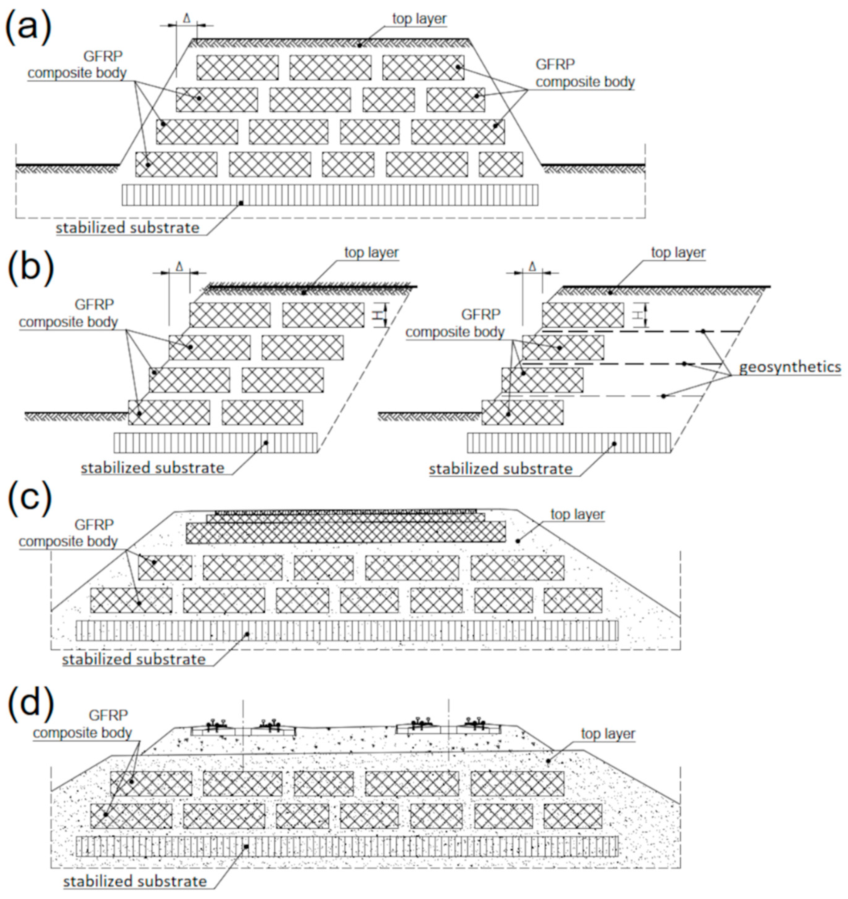 Sustainable Retaining Structures Made from Decommissioned Wind Turbine ...