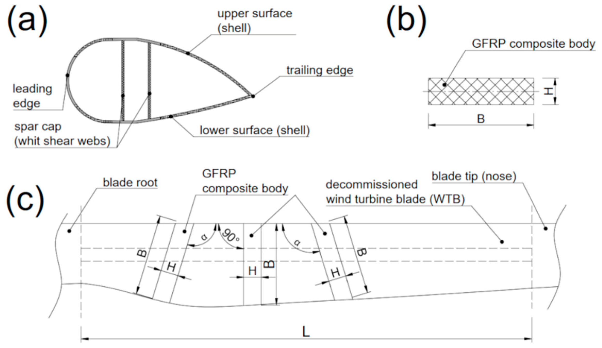 Sustainable Retaining Structures Made from Decommissioned Wind Turbine ...
