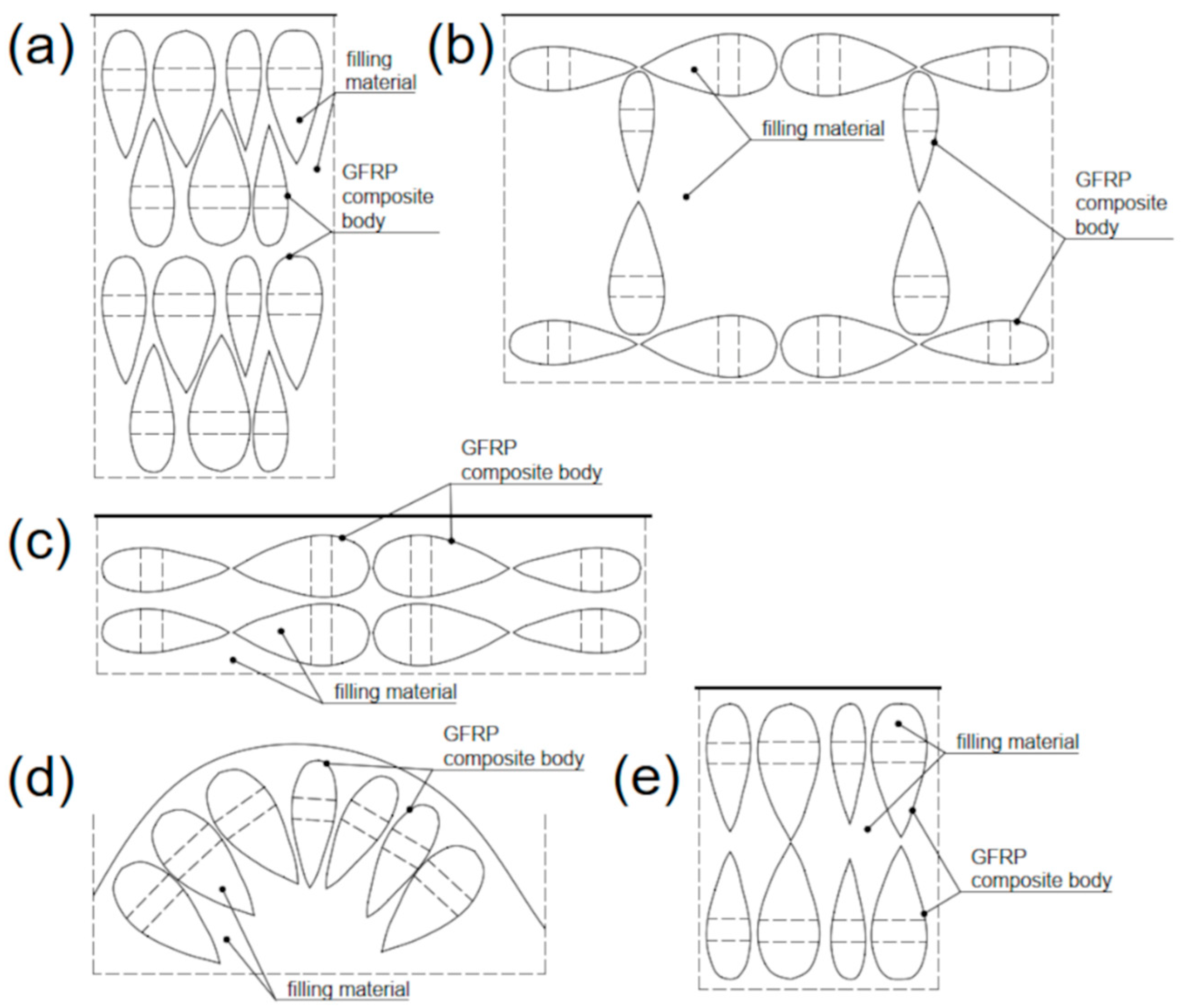Sustainable Retaining Structures Made from Decommissioned Wind Turbine ...