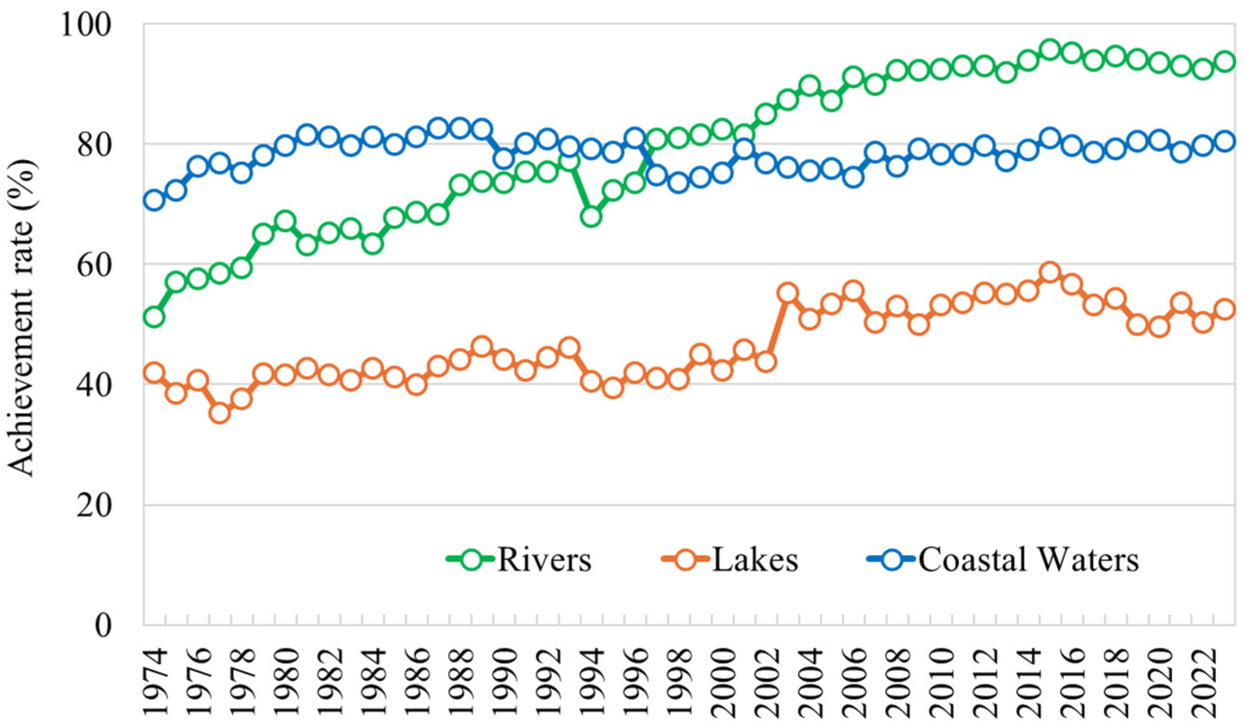 Pathways for SDG 6 in Japan: Challenges and Policy Directions for a ...