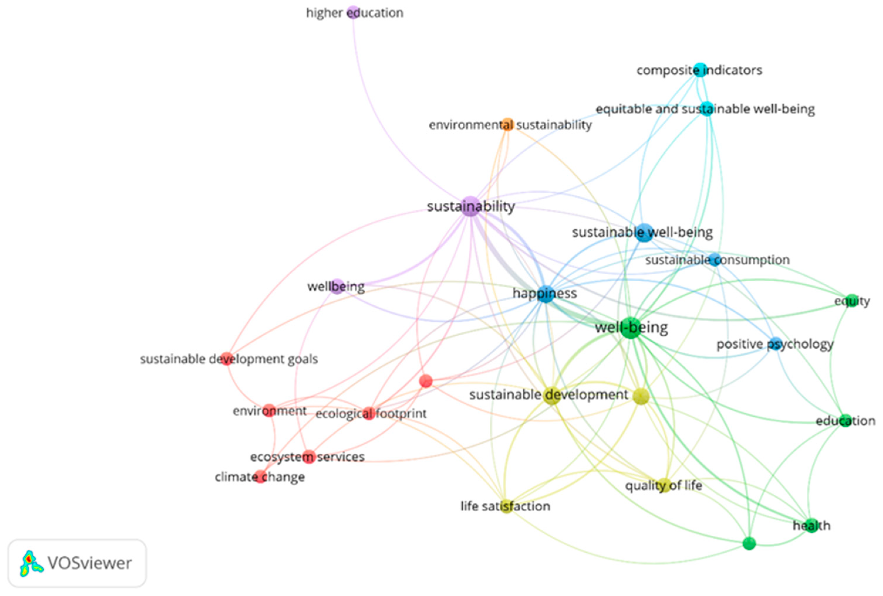 In Pursuit of Sustainable Well-Being: Articulating Place Attachment ...