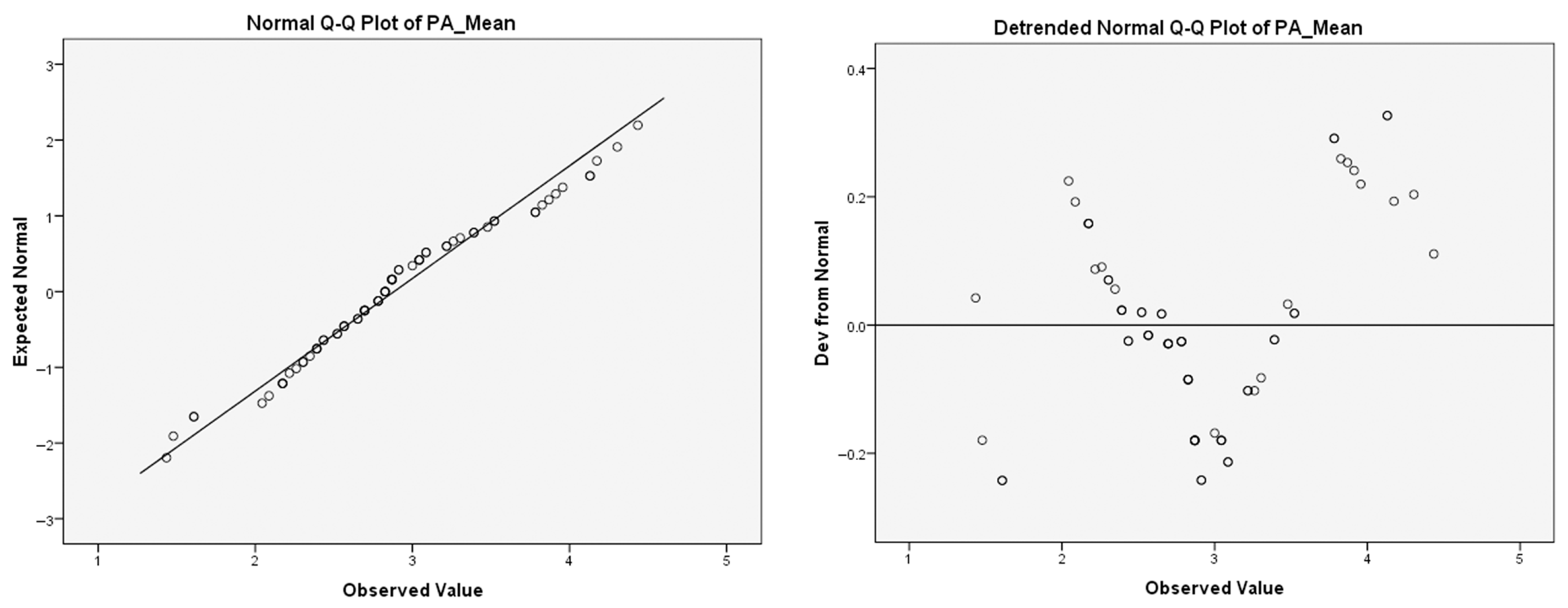 In Pursuit of Sustainable Well-Being: Articulating Place Attachment ...