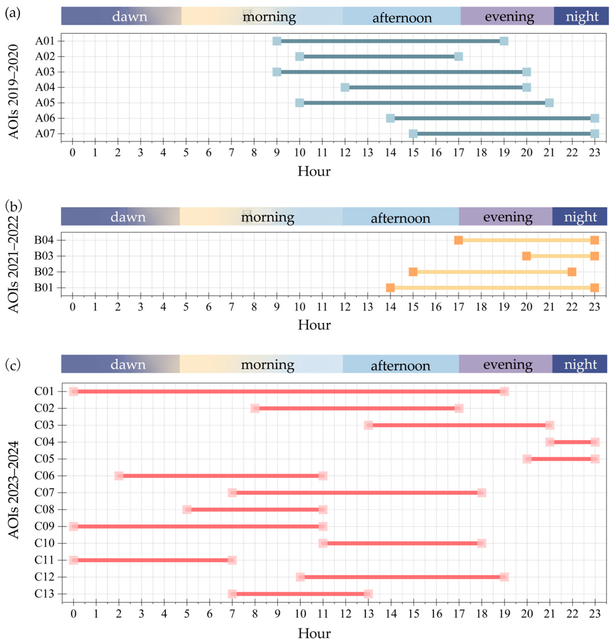 Spatiotemporal Evolution and Maintenance Mechanisms of Urban Vitality ...