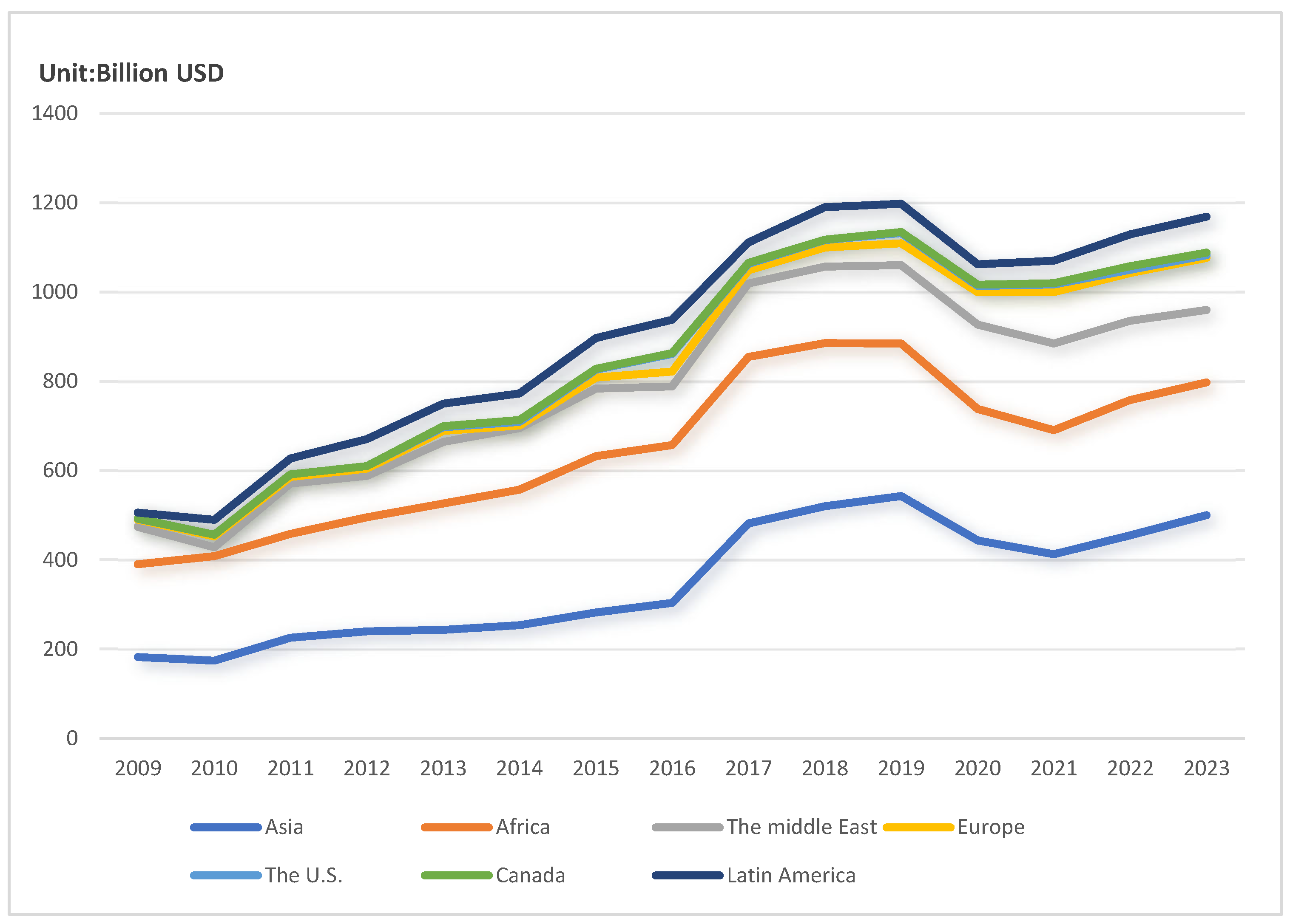 Supply Chain Integration for Sustainability in Belt and Road Initiative ...