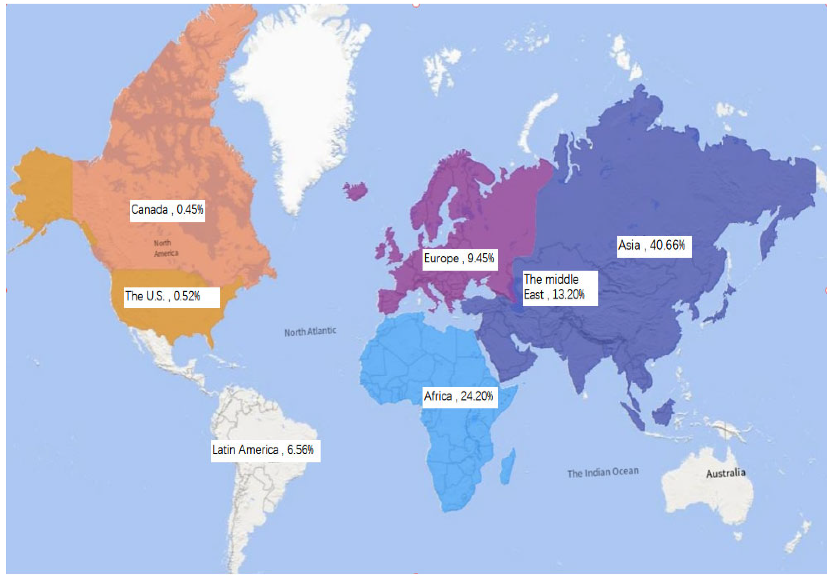 Supply Chain Integration for Sustainability in Belt and Road Initiative ...