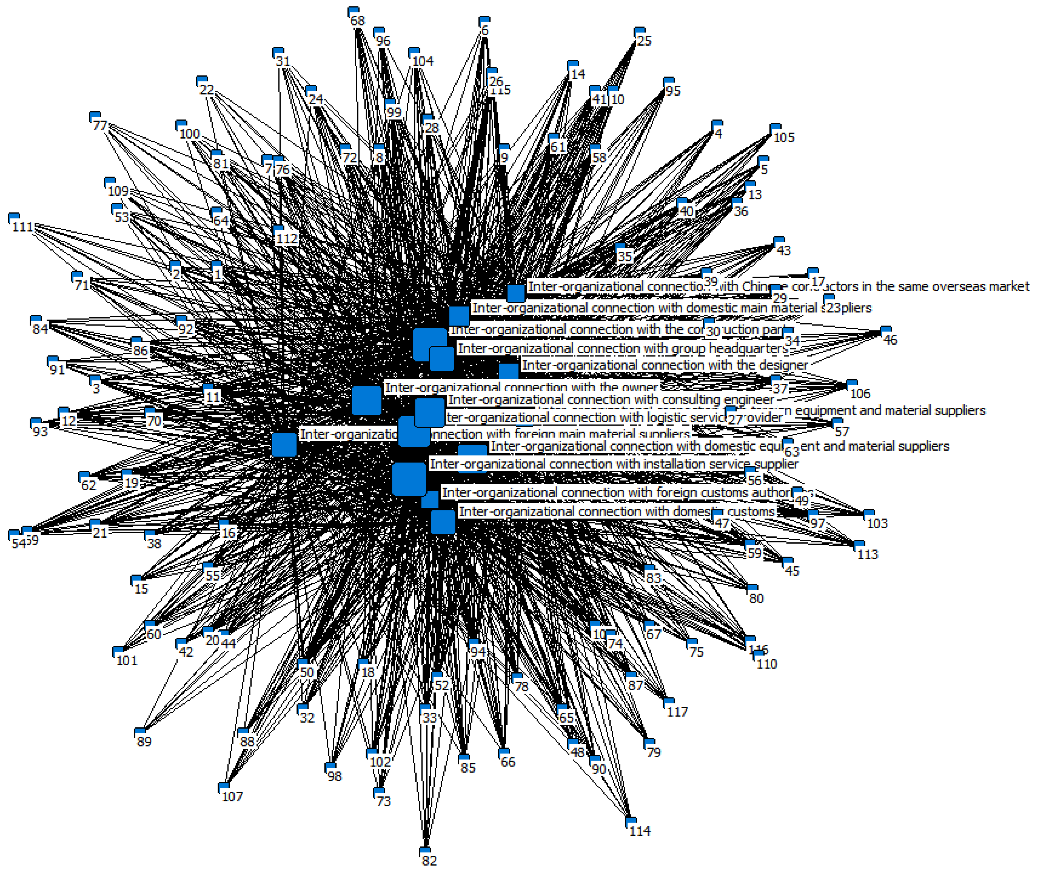 Supply Chain Integration for Sustainability in Belt and Road Initiative ...