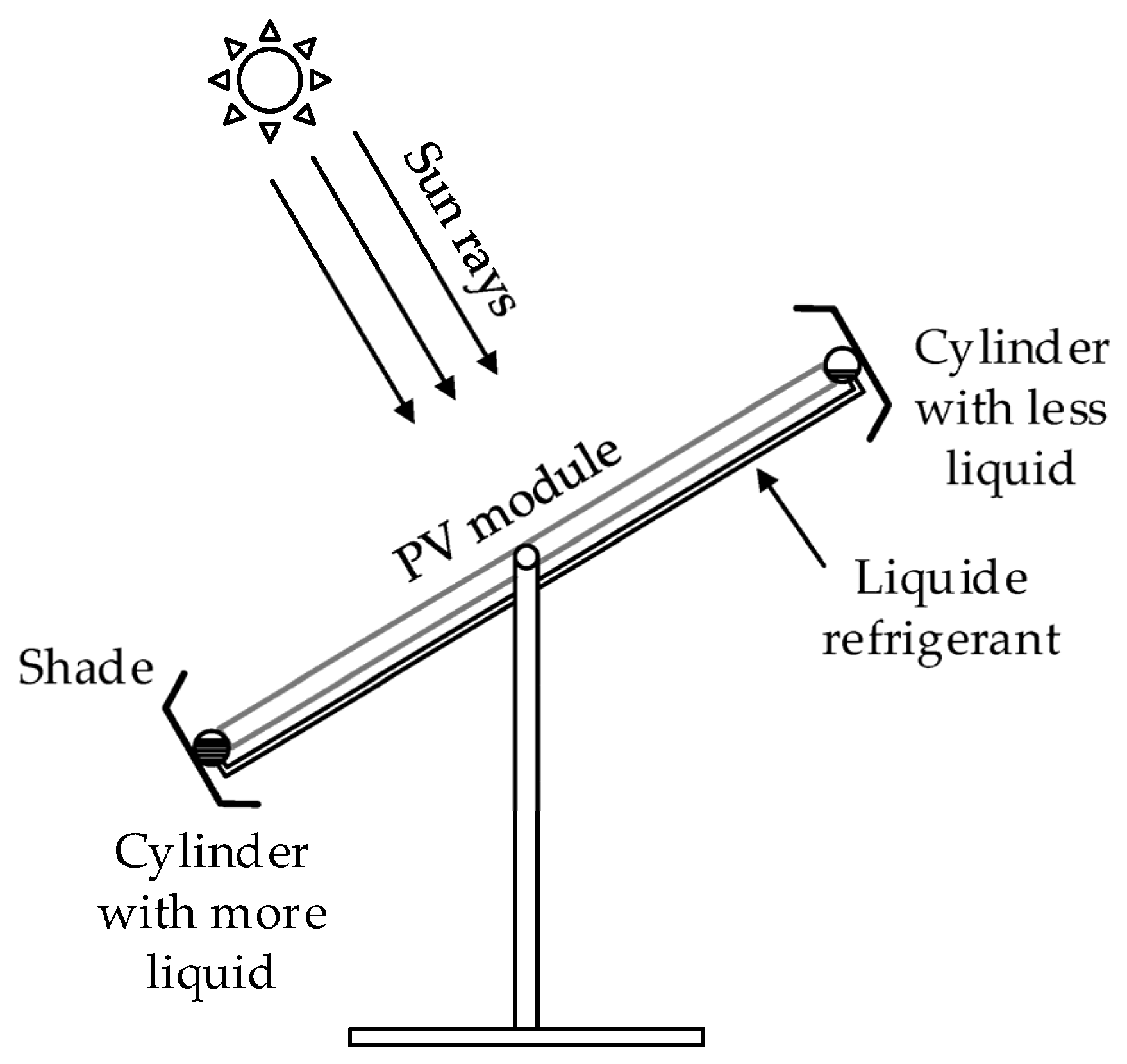 Advancements in Solar Tracking: A Comprehensive Review of Image ...
