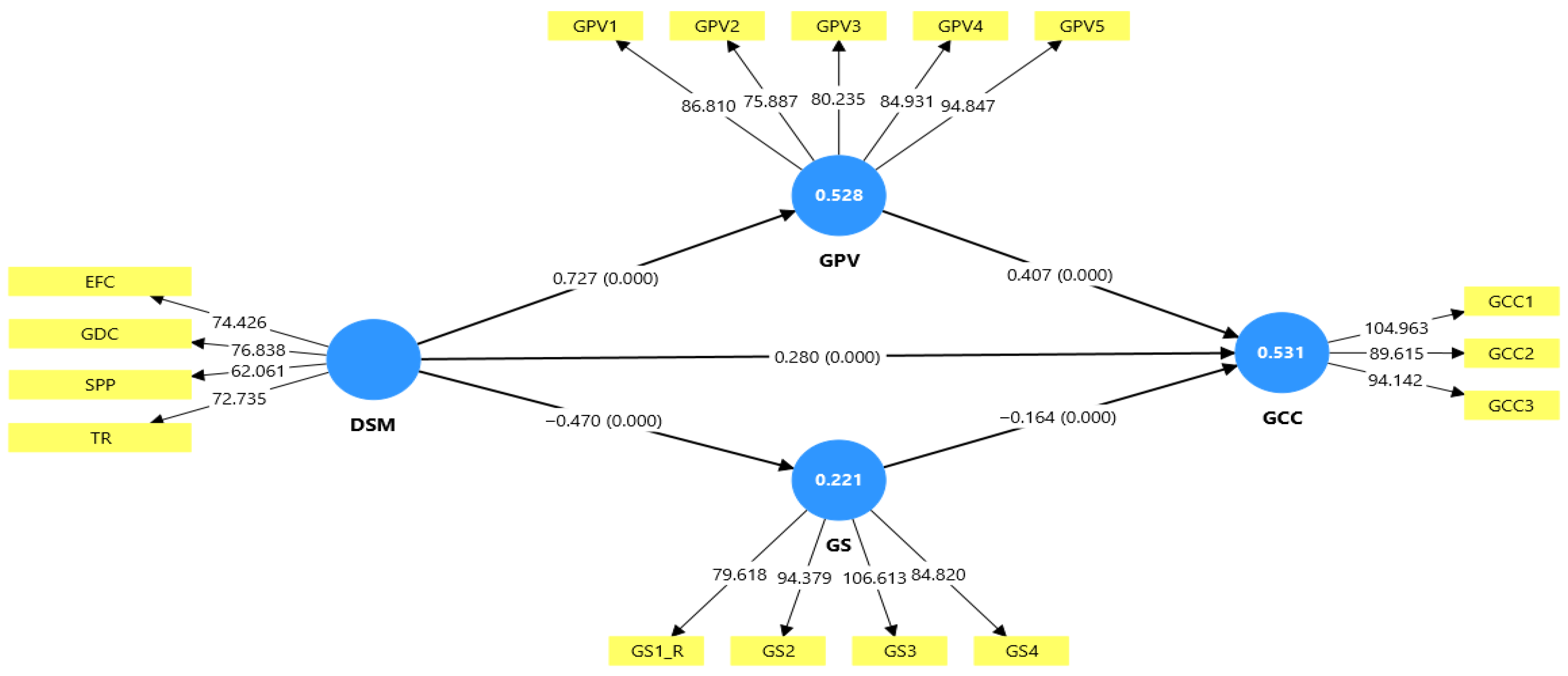 Digital Sustainable Marketing and Green Consumer Choices in Saudi ...