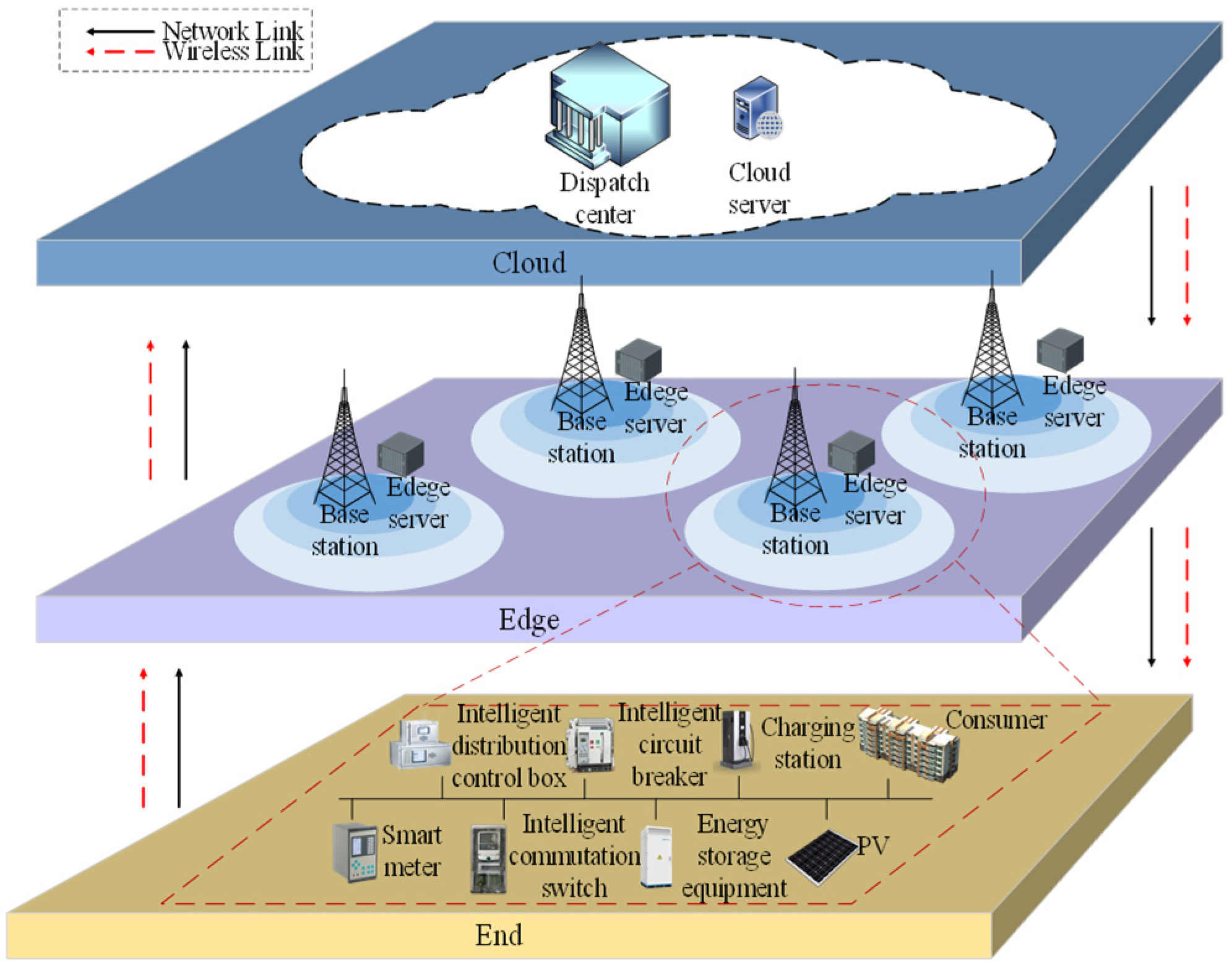 HBA-VSG Joint Optimization of Distribution Network Voltage Control ...