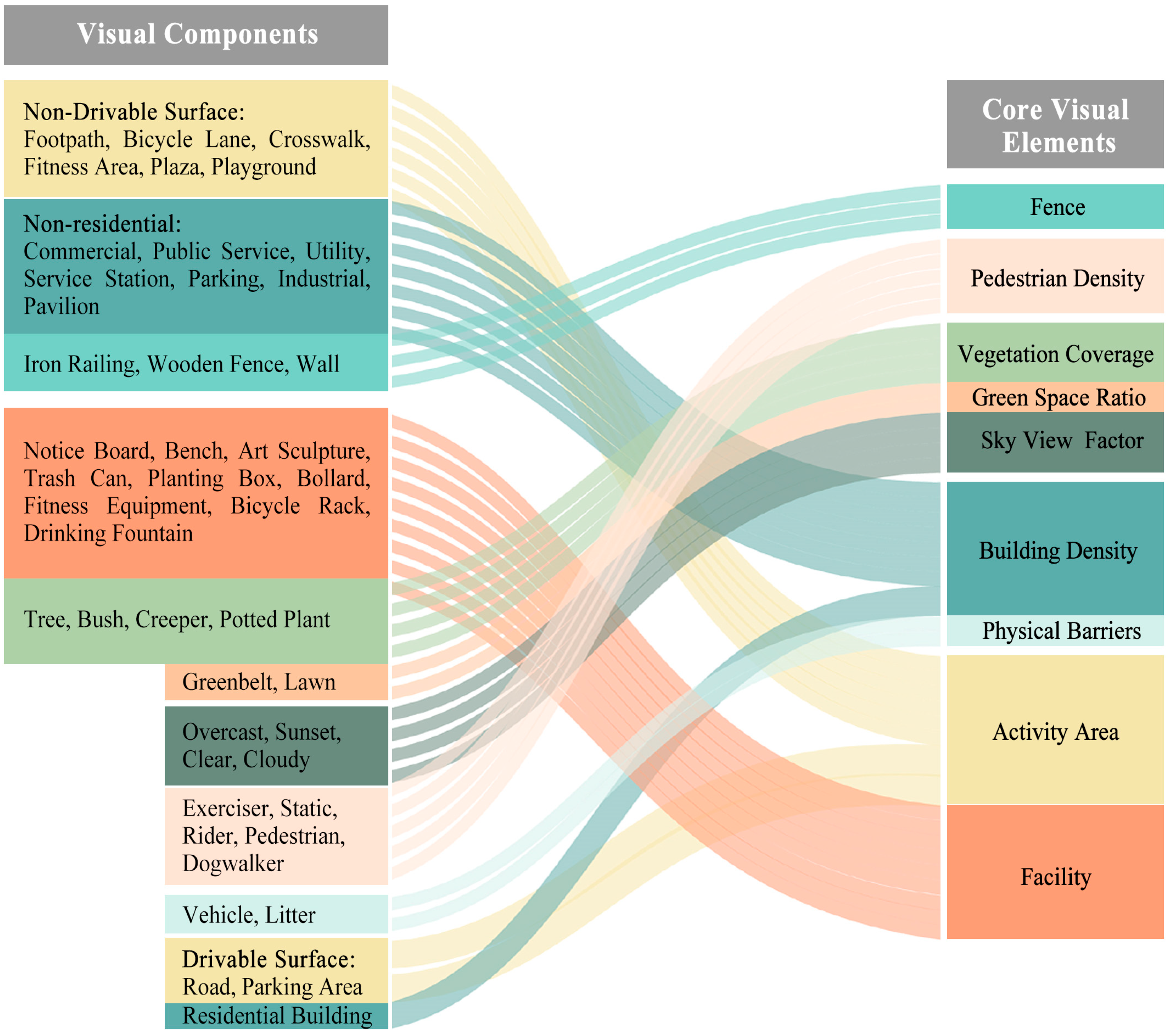 Visual Perception Promotes Active Health: A Psychophysiological Study ...