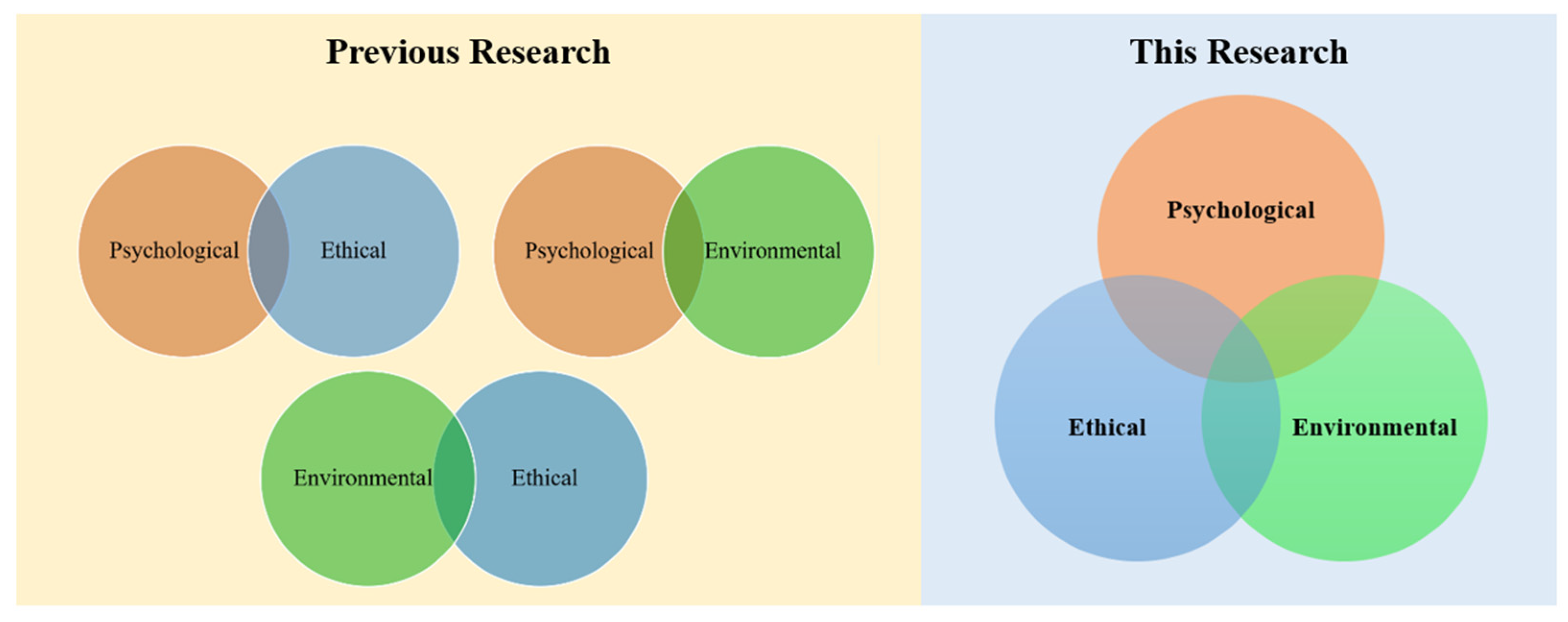 A Three-Dimensional Behavior Model of Environmentally Responsible ...