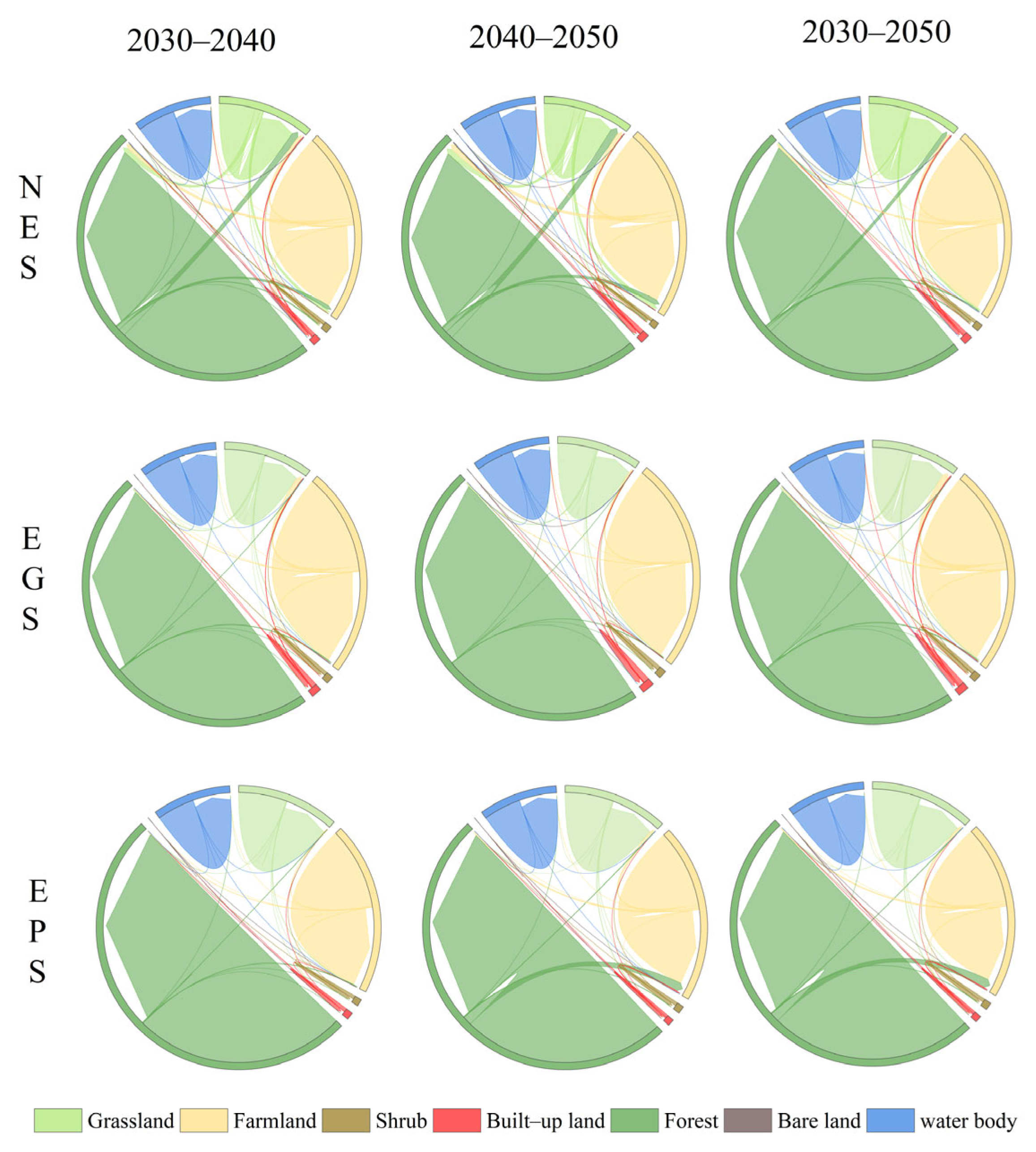 Landscape Evolution and Ecosystem Service Value Responses Under Multi ...
