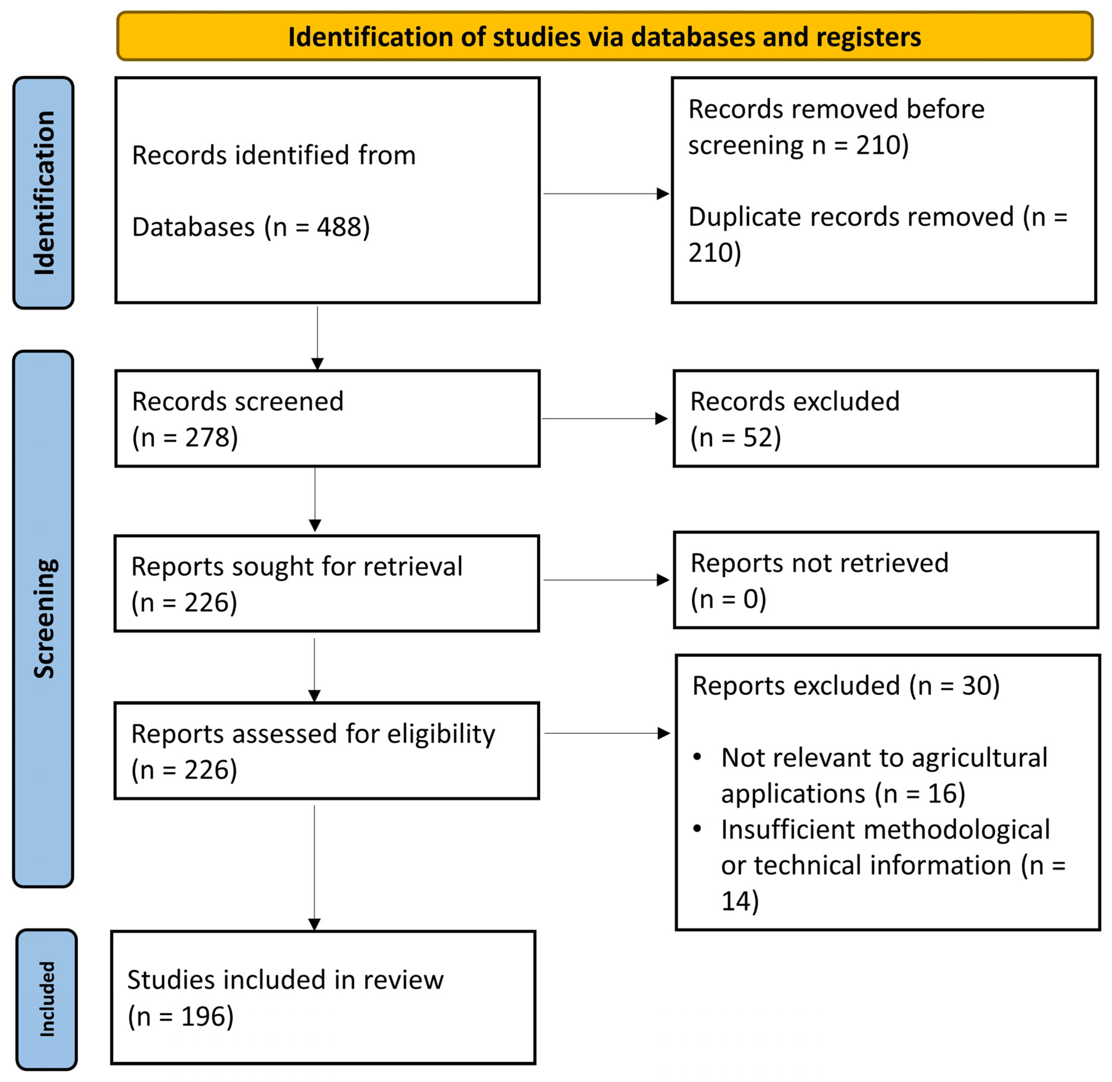 Thermal Energy Storage for Sustainable Smart Agricultural Facilities ...