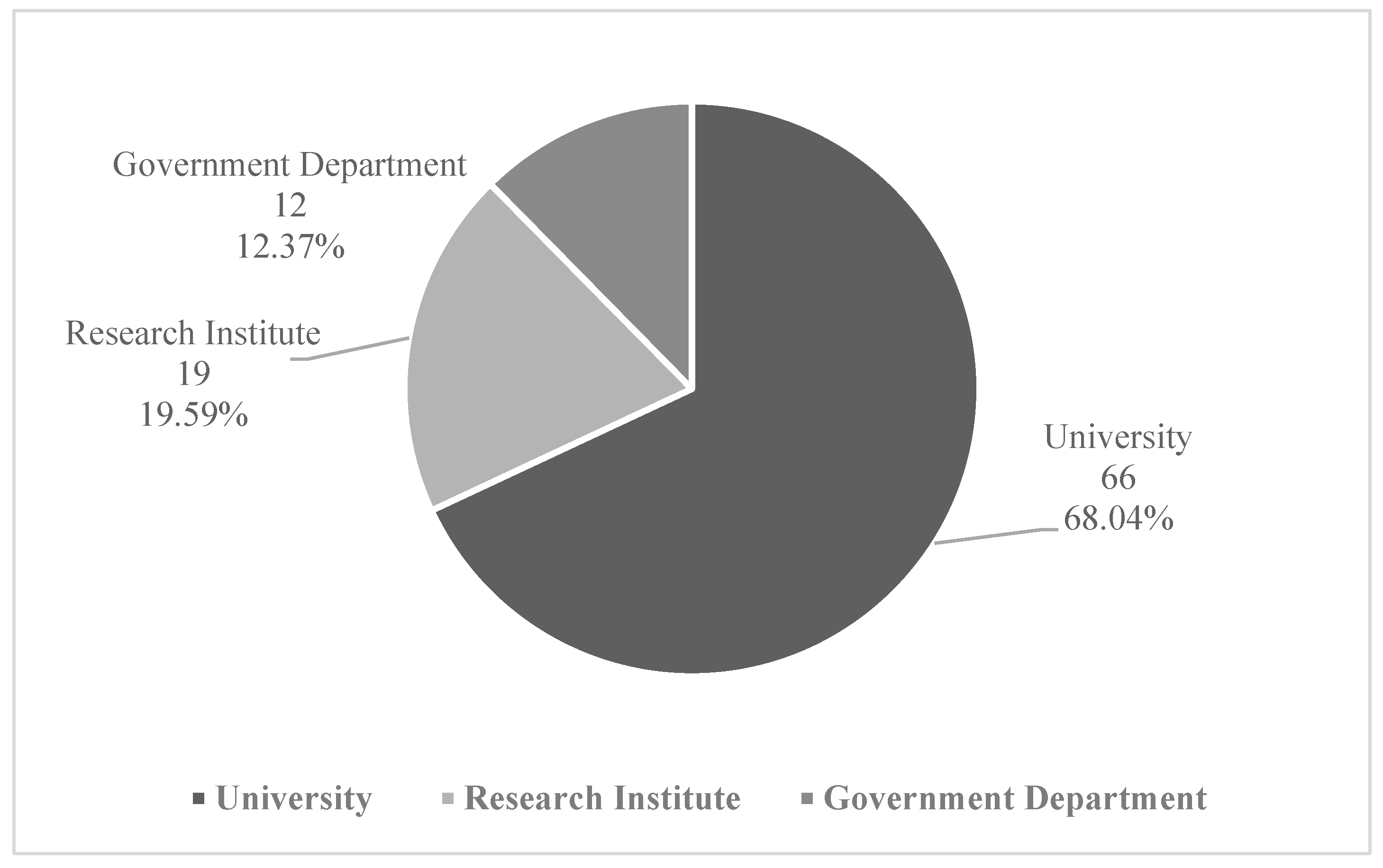 Constructing a Sustainable Cross-Border Scientific Research ...