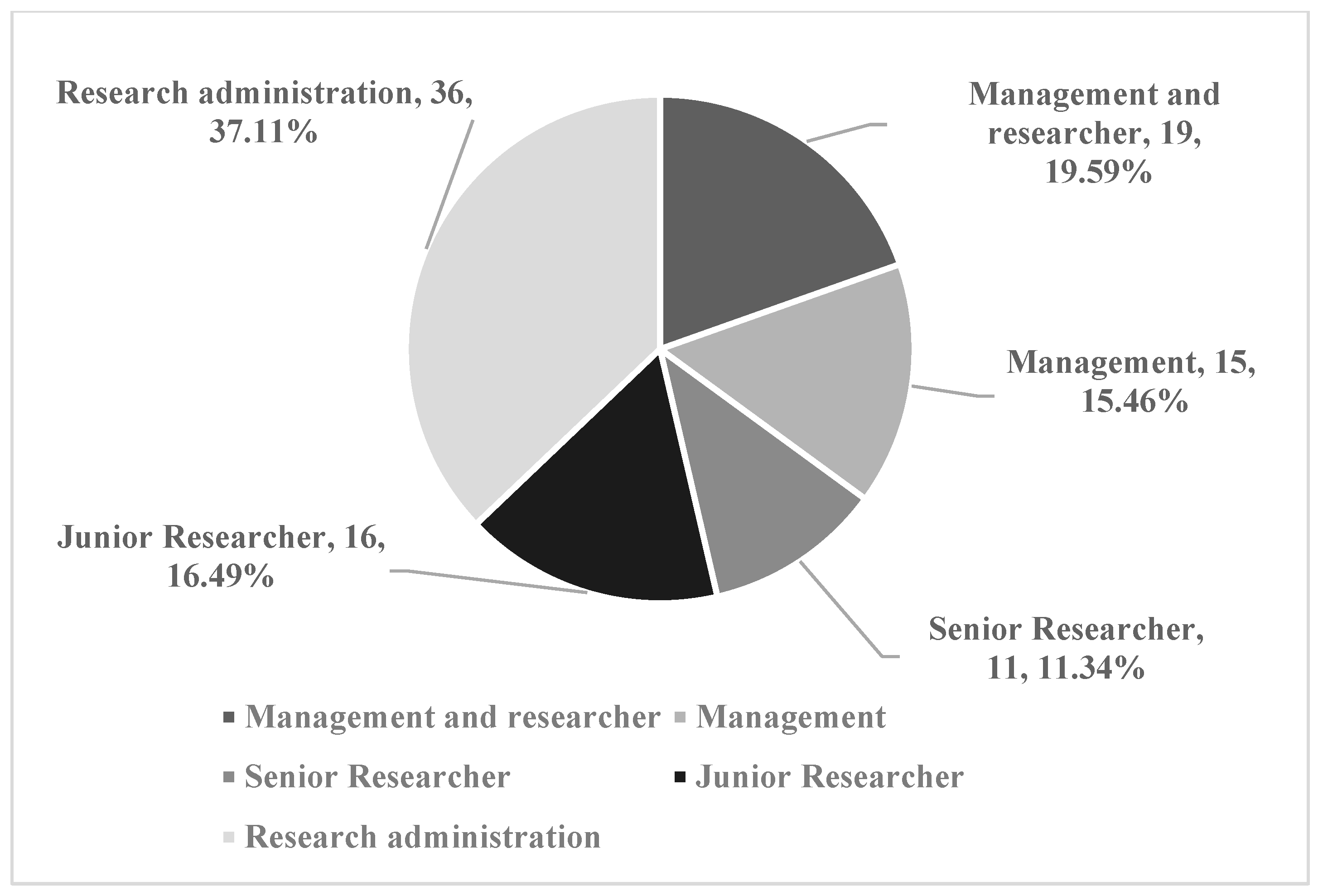 Constructing a Sustainable Cross-Border Scientific Research ...